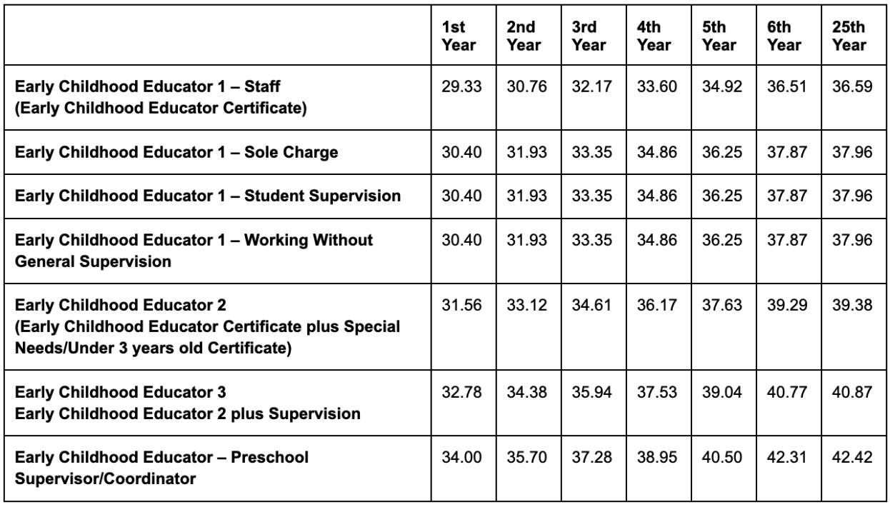 BC is not delivering on its promise of a child care wage grid - $10aDay ...
