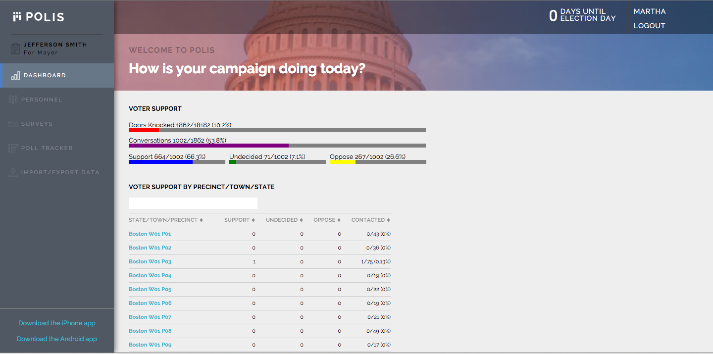 Field canvassing just got easier with Polis! - NationBuilder