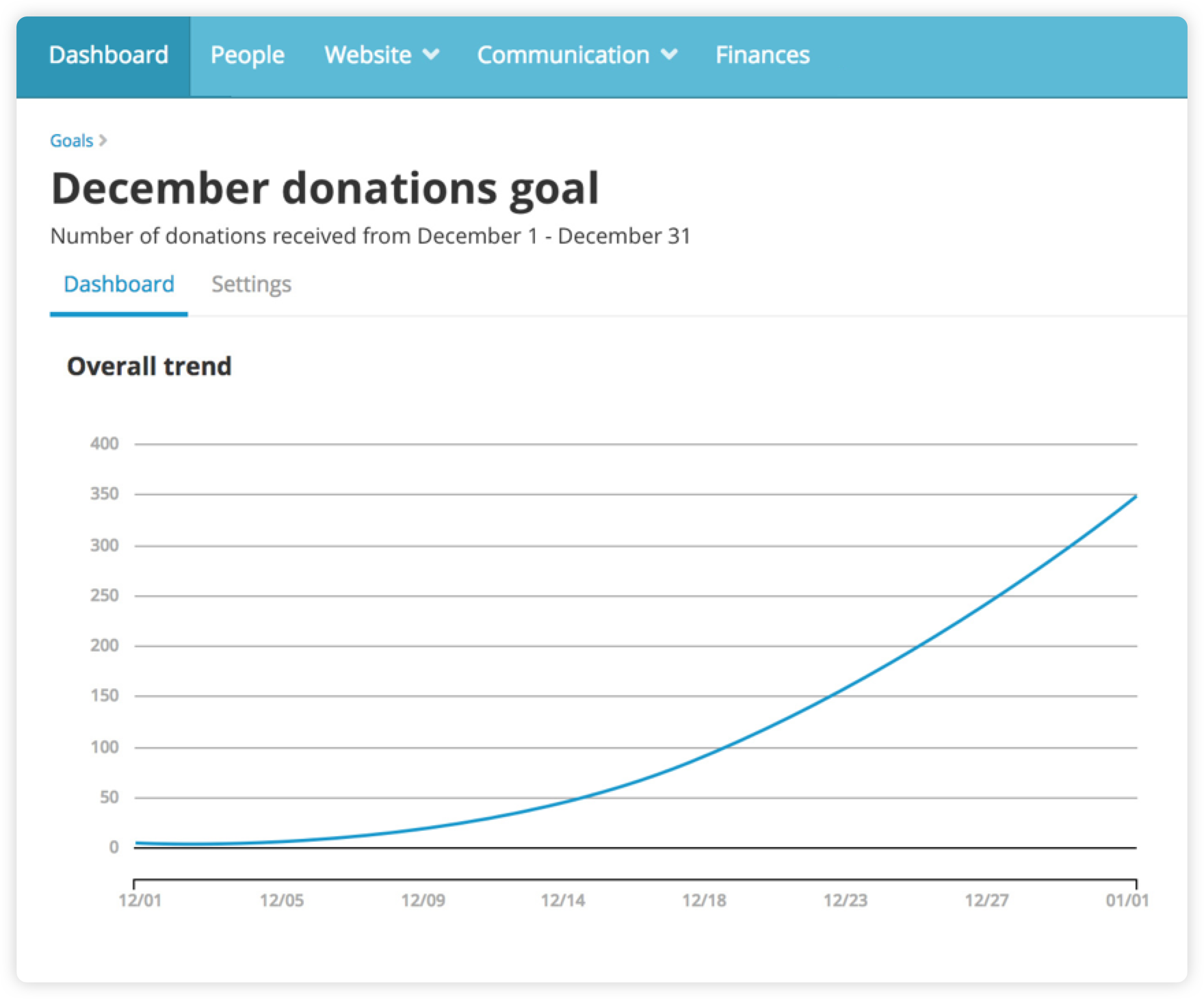 NationBuilder: Software and community for leaders - NationBuilder