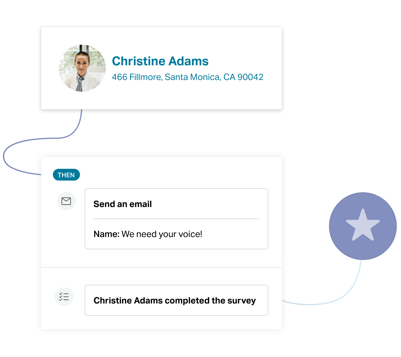 Start your NationBuilder 14-day free trial