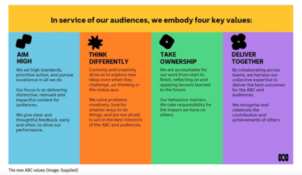 ABC shares its values - ABC Friends Victoria