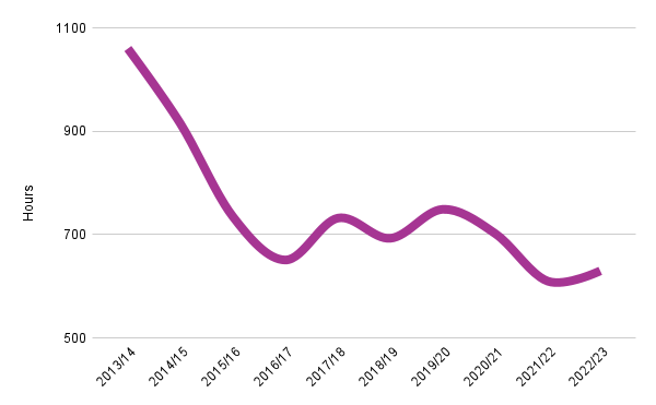 Dramatic drop in ABC original content - ABC Friends