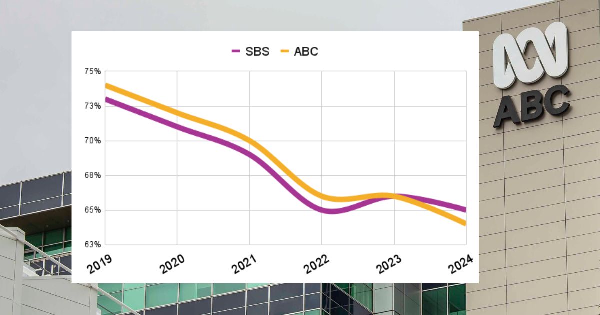 Report says ABC no longer most trusted for news - ABC Friends