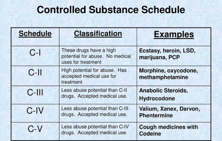 Why Call It Cannabis?