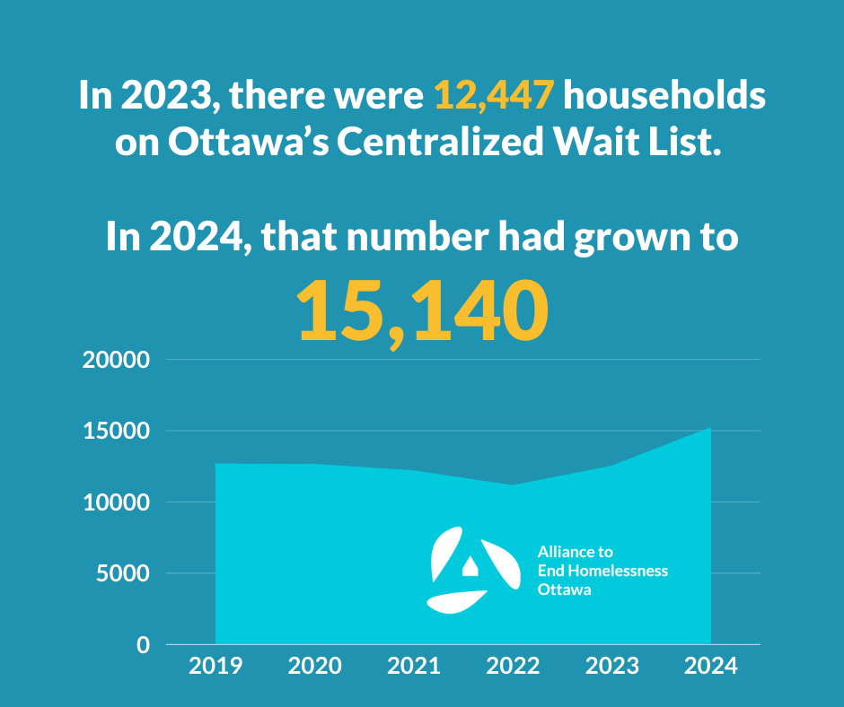 Ottawa’s Housing Needs Assessment: Two paths forward - Alliance to End ...