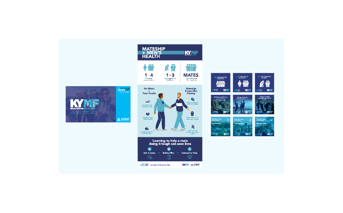 Know your man facts - AMHF - Australian Men's Health Forum