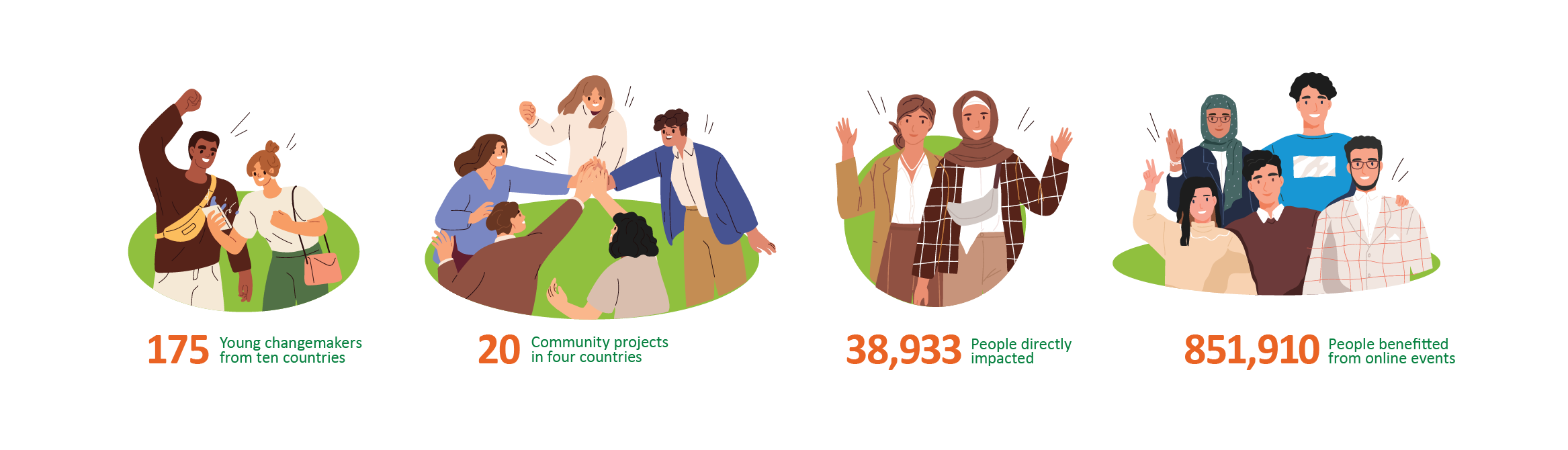 eMpowering Youths Across ASEAN - ASEAN Foundation eMpowering Youths Across ASEAN - ASEAN Foundation