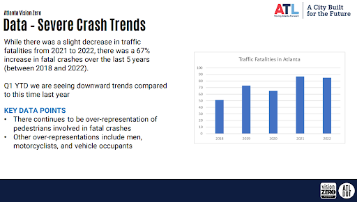 Call for City of Atlanta to show their priorities by investing in safe ...