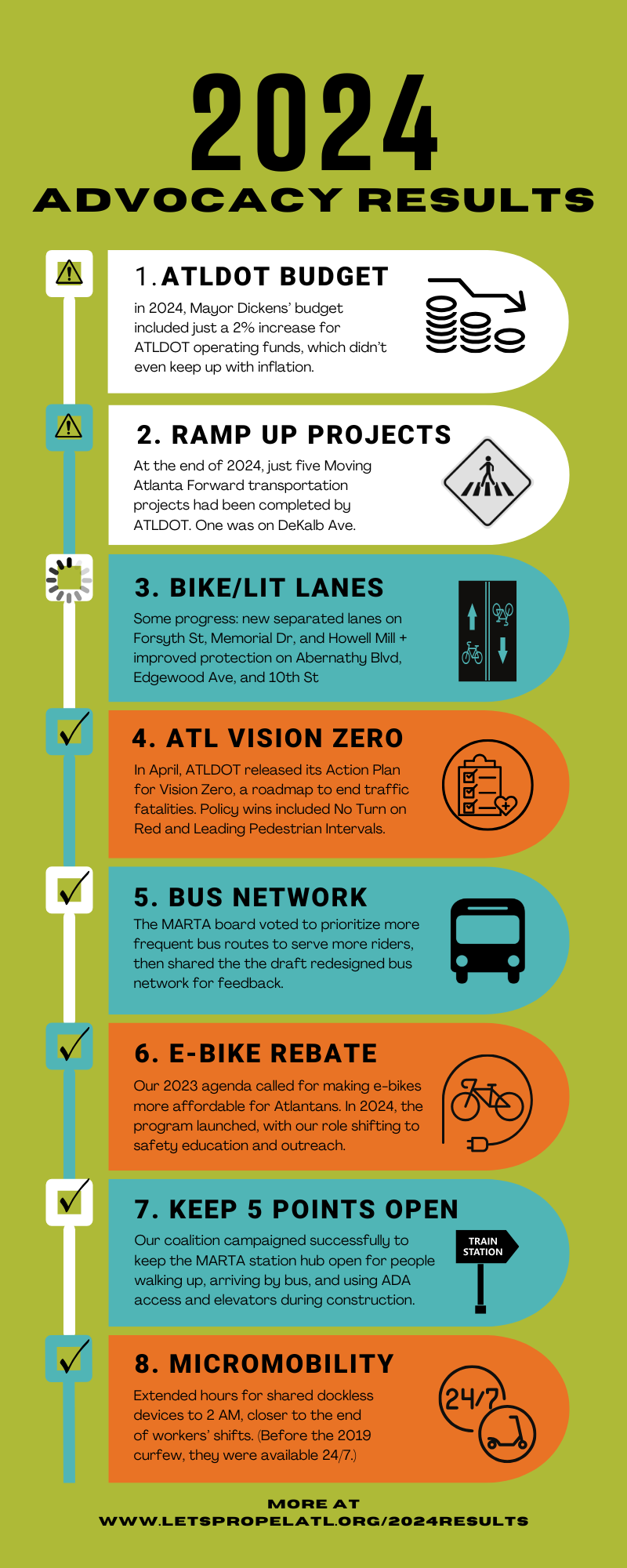 Shaping safer streets: Propel ATL's advocacy in 2024 - Propel ATL