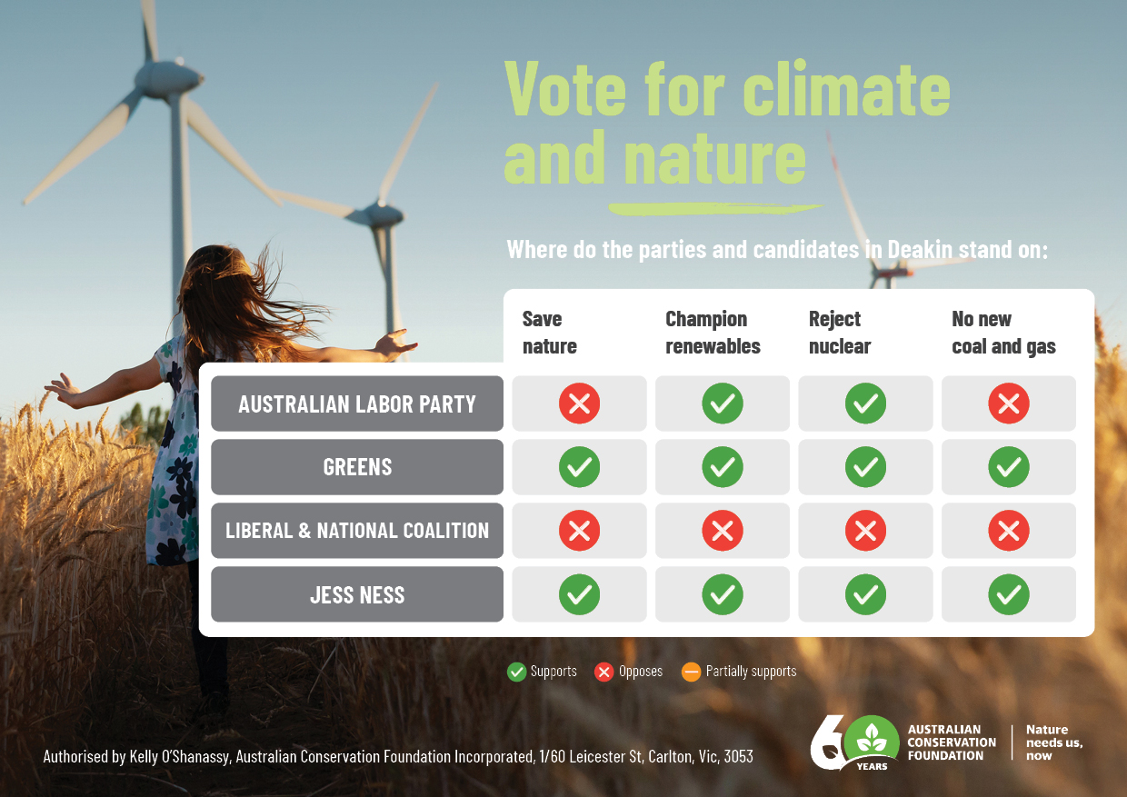 Election scorecard: Deakin - Australian Conservation Foundation