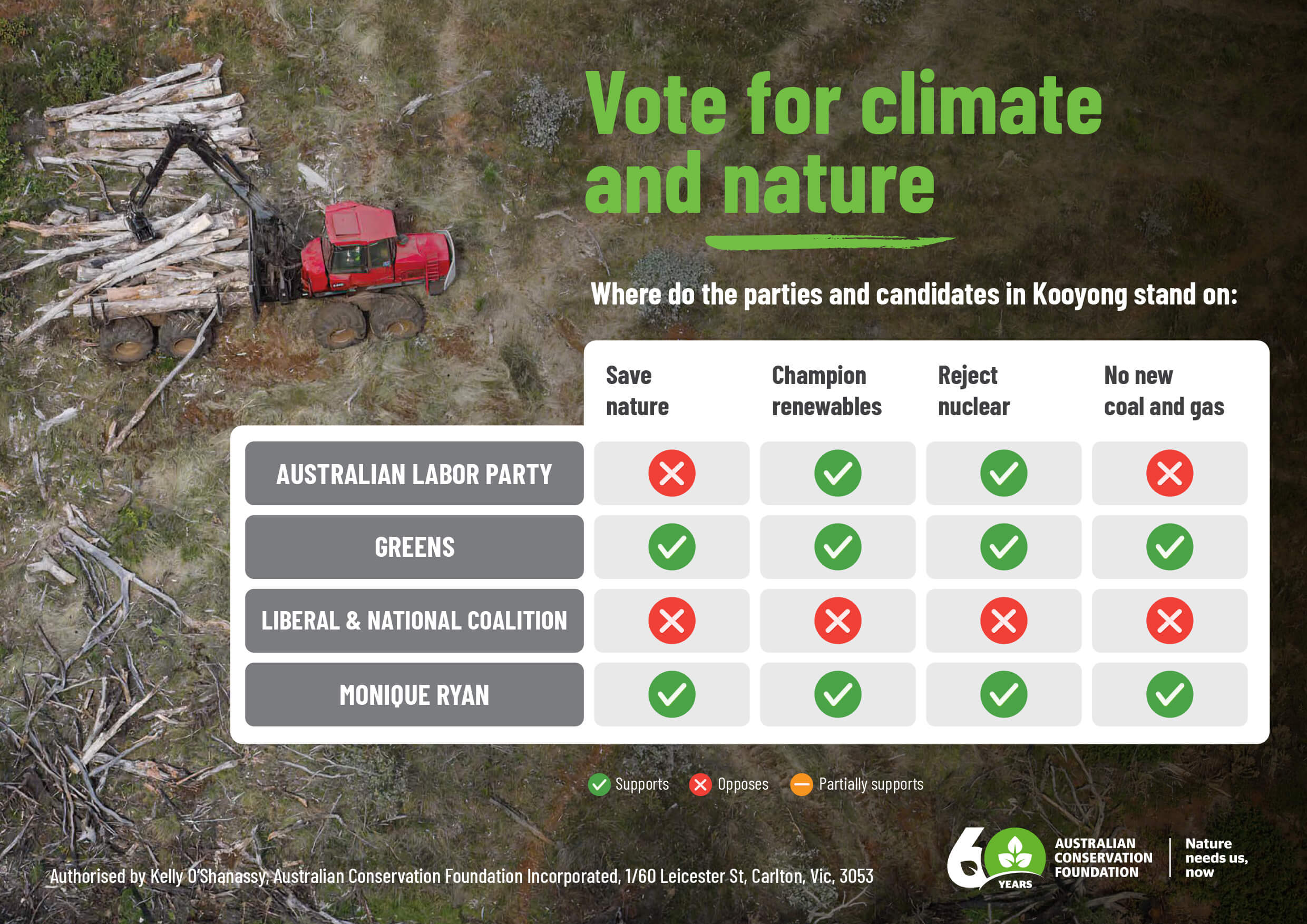 Election scorecard: Kooyong - Australian Conservation Foundation