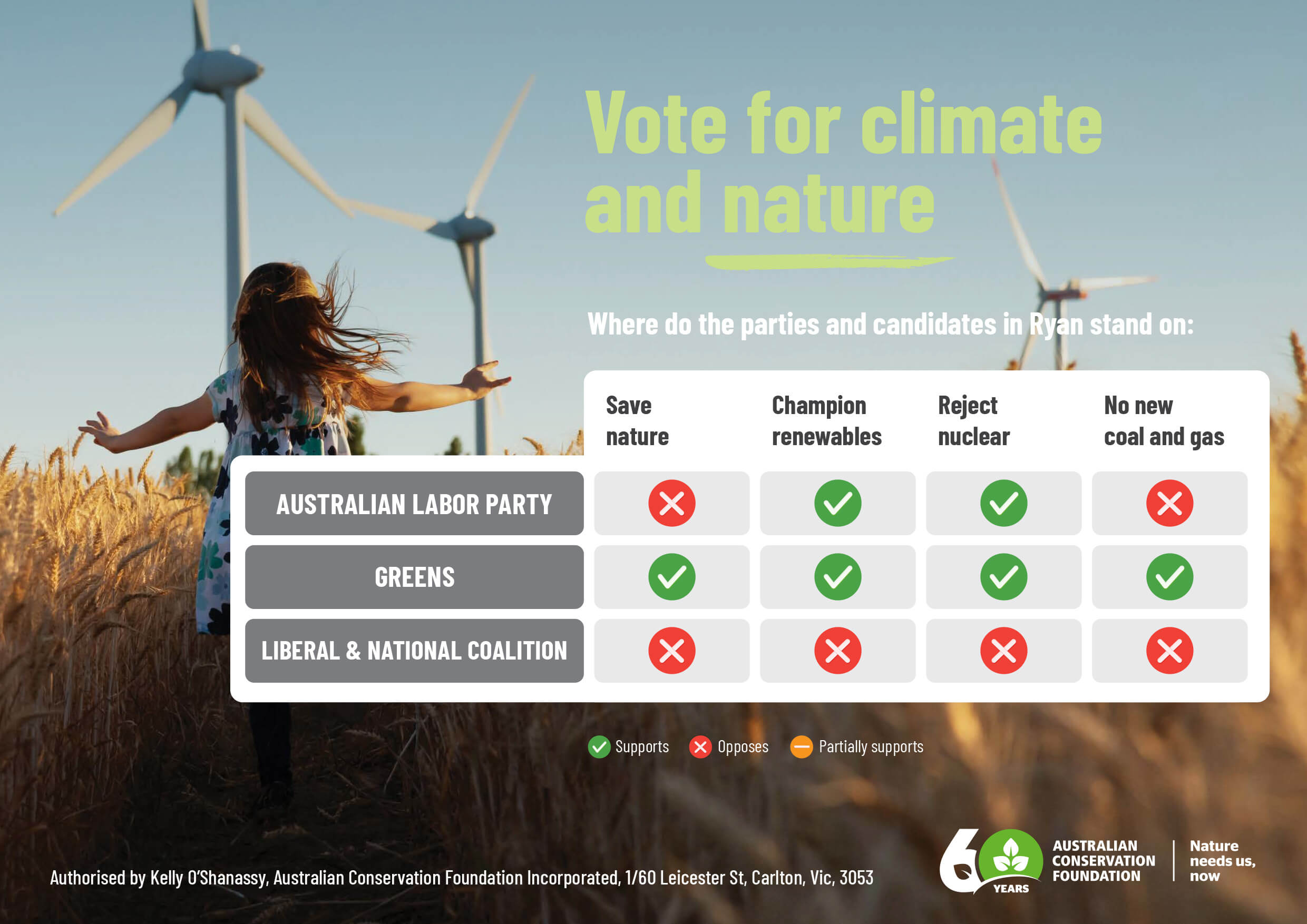 Election scorecard: Ryan - Australian Conservation Foundation