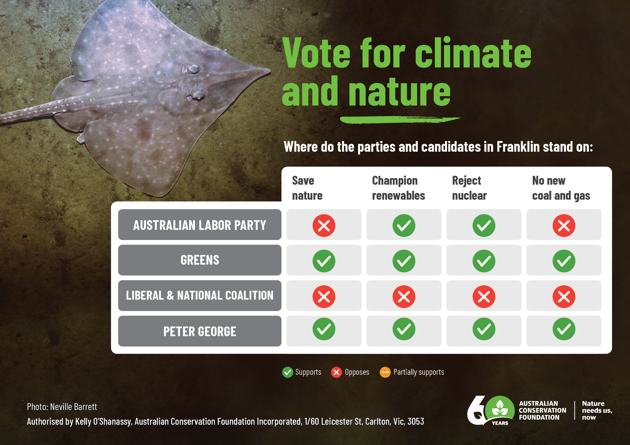Election scorecard: Franklin | Australian Conservation Foundation