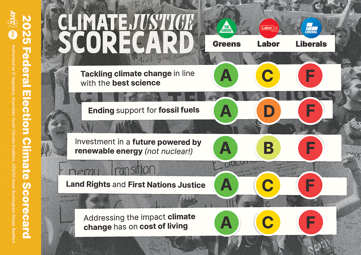 Climate Justice Scorecard - AYCC