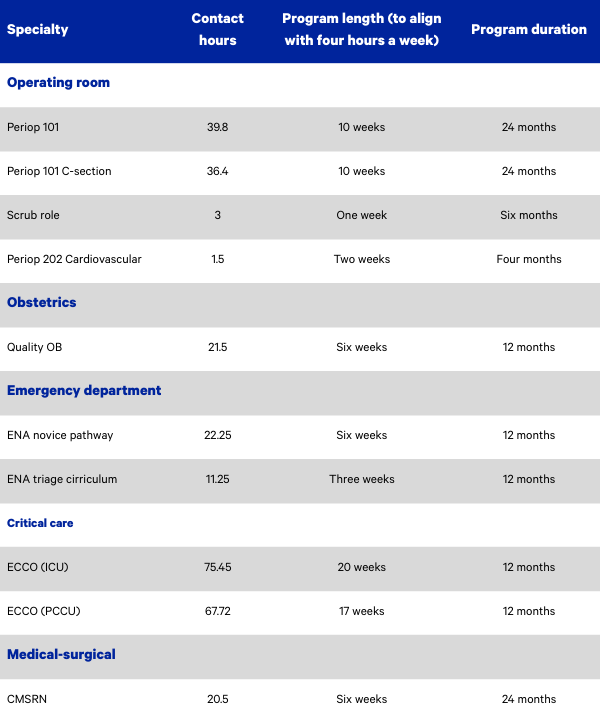 Transition to Practice Program New to Specialty - Arizona Hospital and ...
