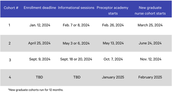 Transition to Practice Program - Arizona Hospital and Healthcare ...