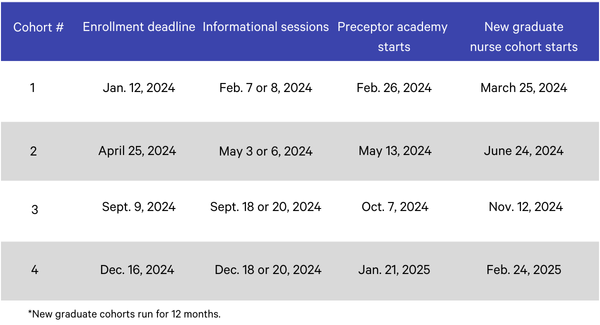 Transition to Practice Program - Arizona Hospital and Healthcare ...