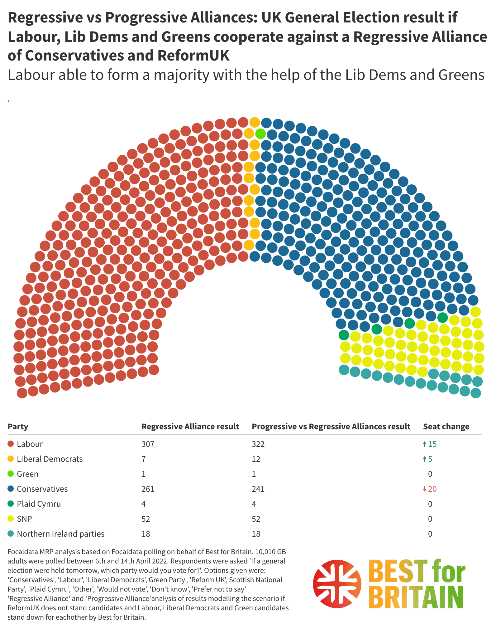 New MRP election pact analysis: Labour's chances at the next General ...