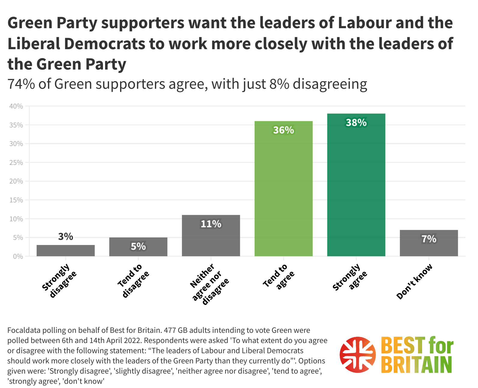 New MRP election pact analysis: Labour's chances at the next General ...