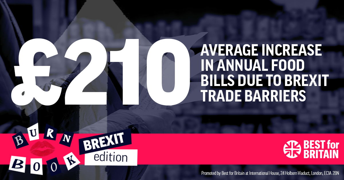 Food inflation - Best for Britain