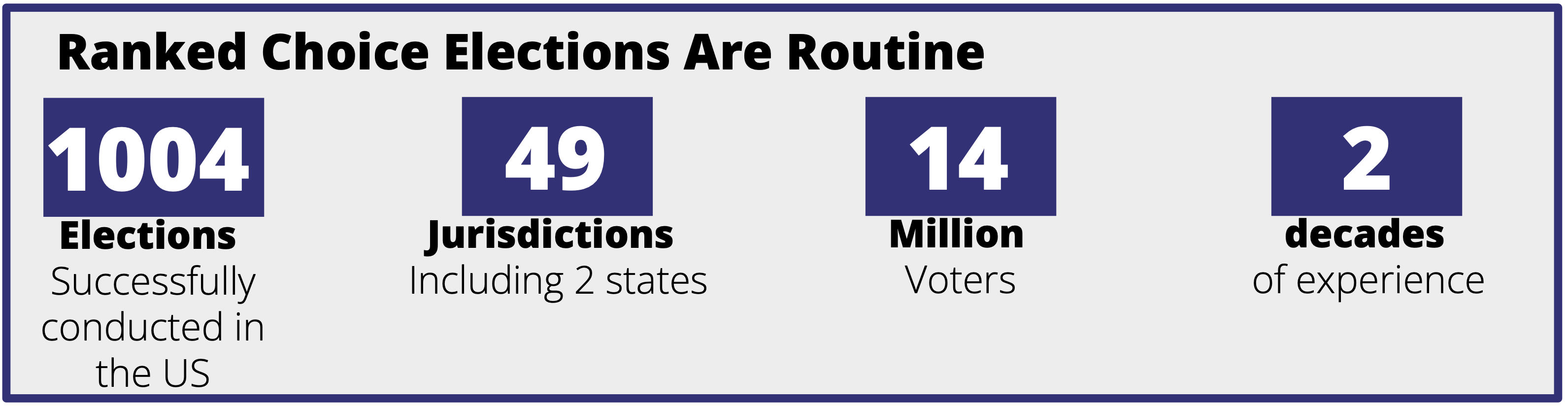 About Ranked Choice Voting - Better Ballot Iowa