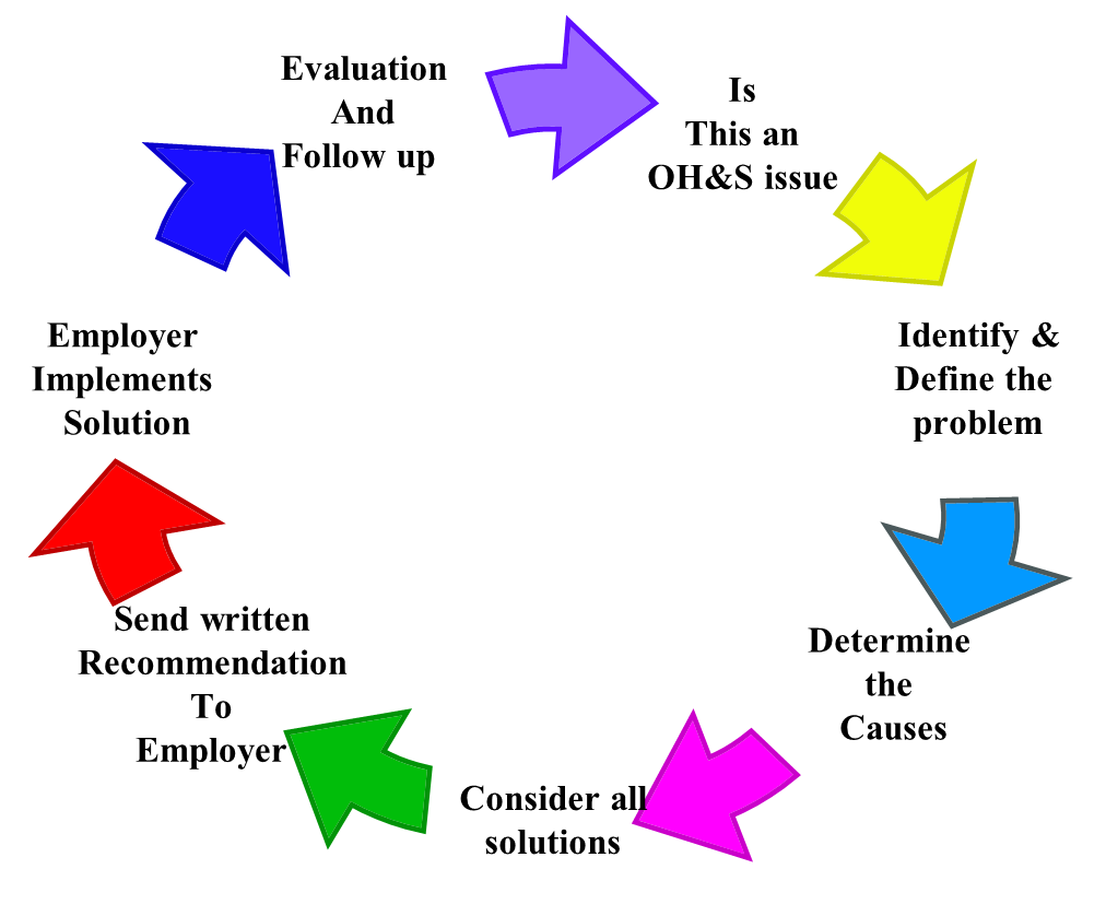 OHS Tip: Joint Accident/Incident Investigations (JAIs) - BCGEU