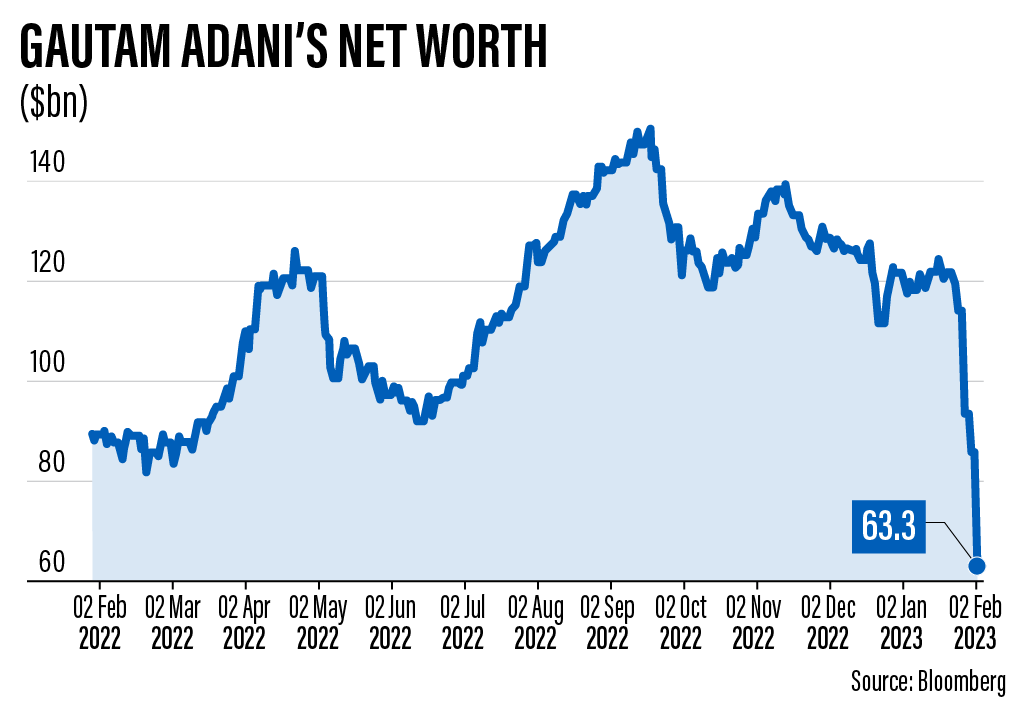 Adani Hot Spots Interactive World Map - Adani Watch