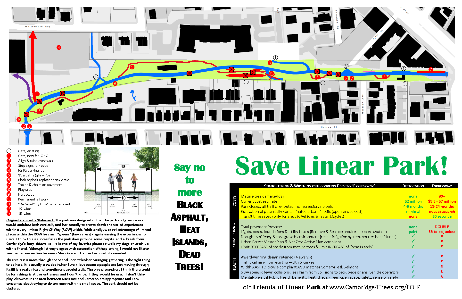 Friends of Linear Park - Cambridge4Trees
