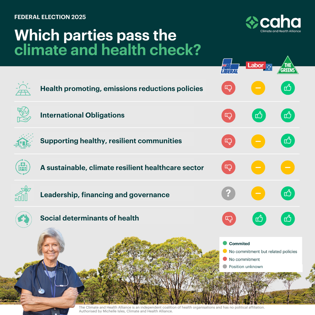 Live now: Our 2025 federal election scorecard on climate & health ...