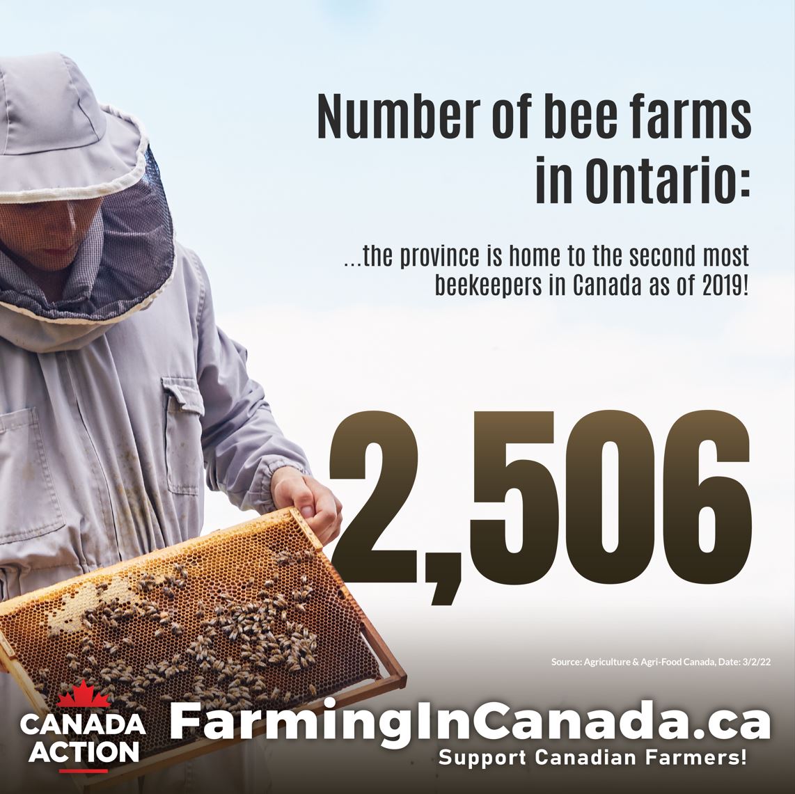 Farming in Canada: The Facts (35 Infographics) - Canada Action