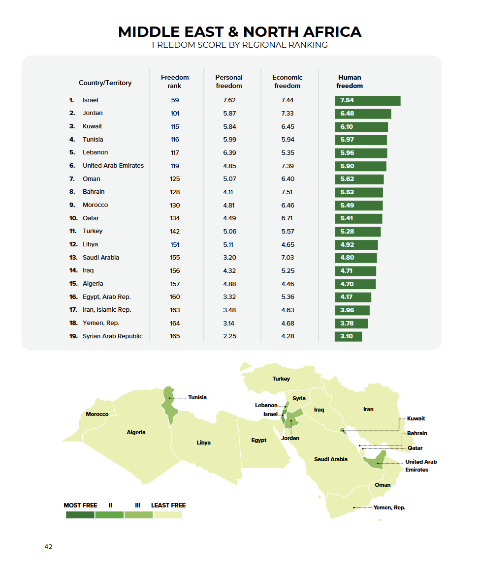 Canada Ranks 11th on Human Freedom Index 2024 - Canada Action