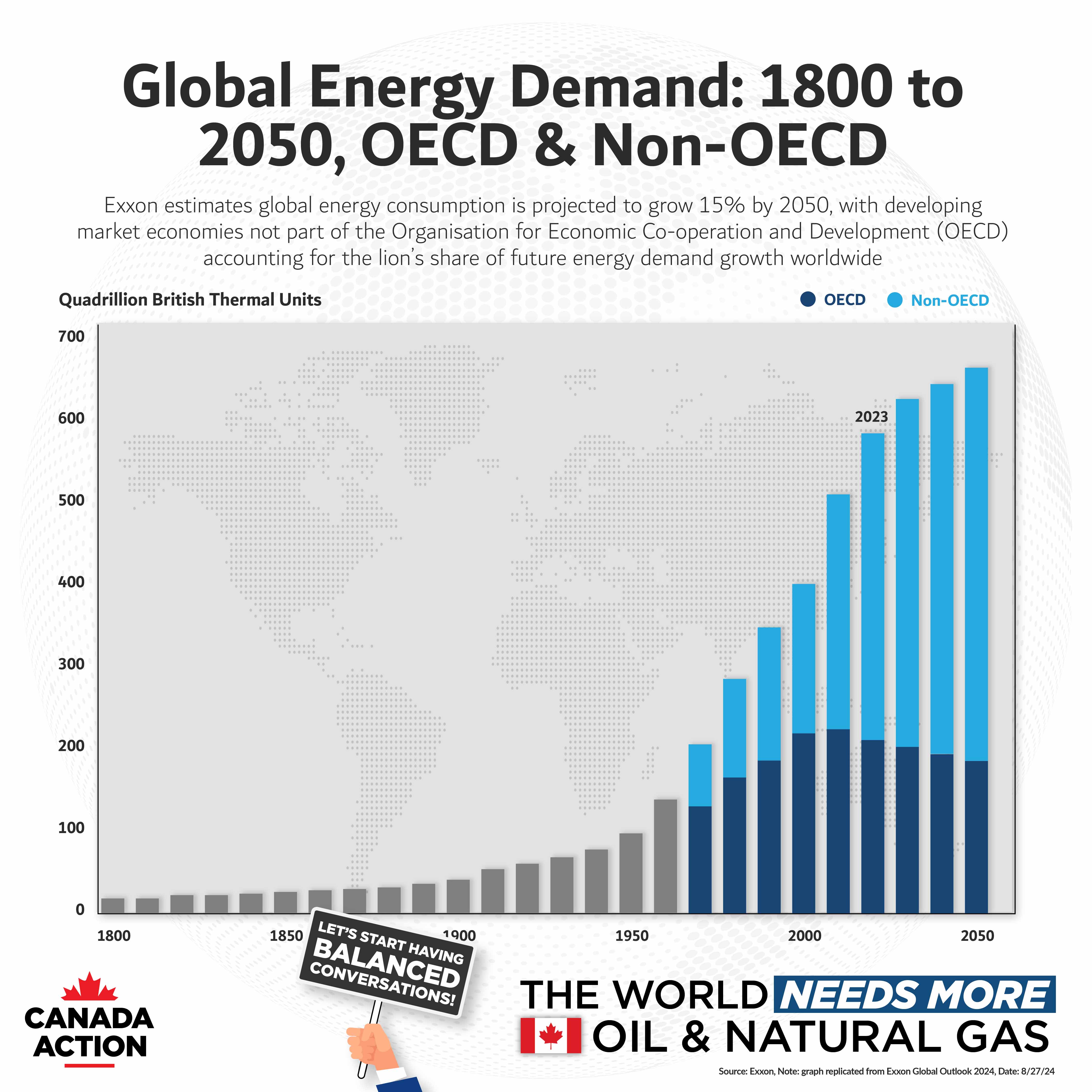 Energy Infographics - Canada Action