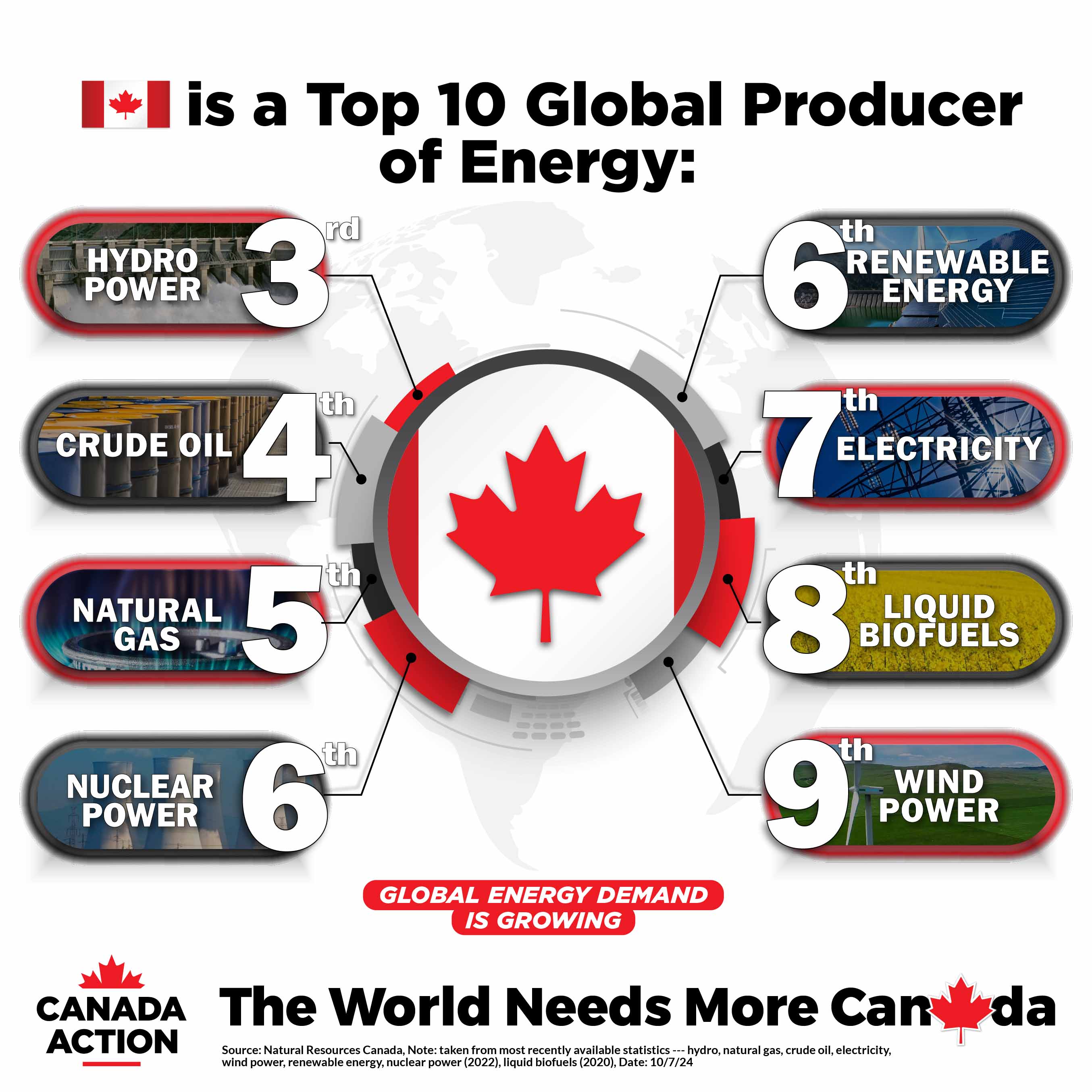 Energy Infographics - Canada Action