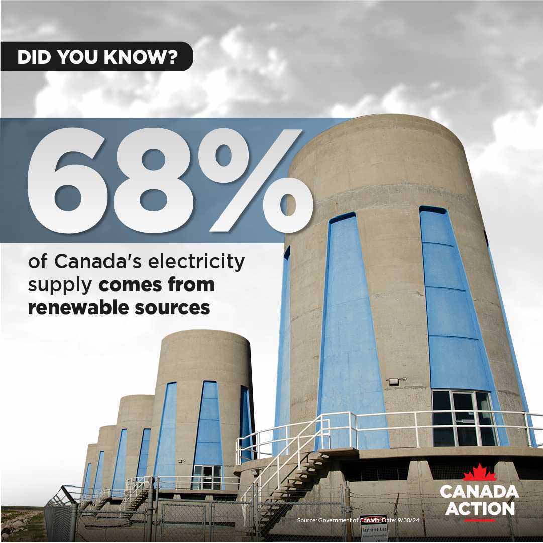 Energy Infographics - Canada Action