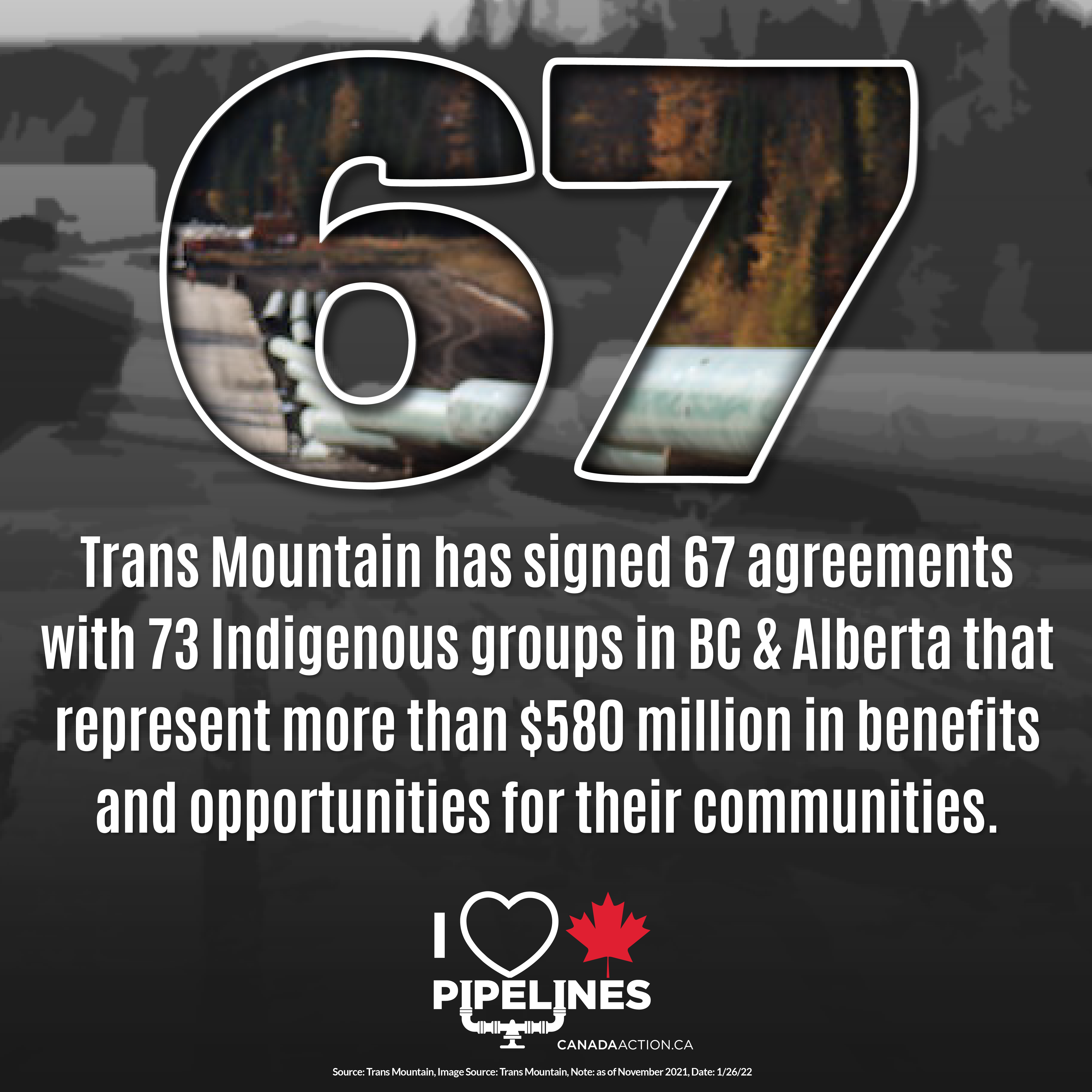 Indigenous Infographics - Canada Action