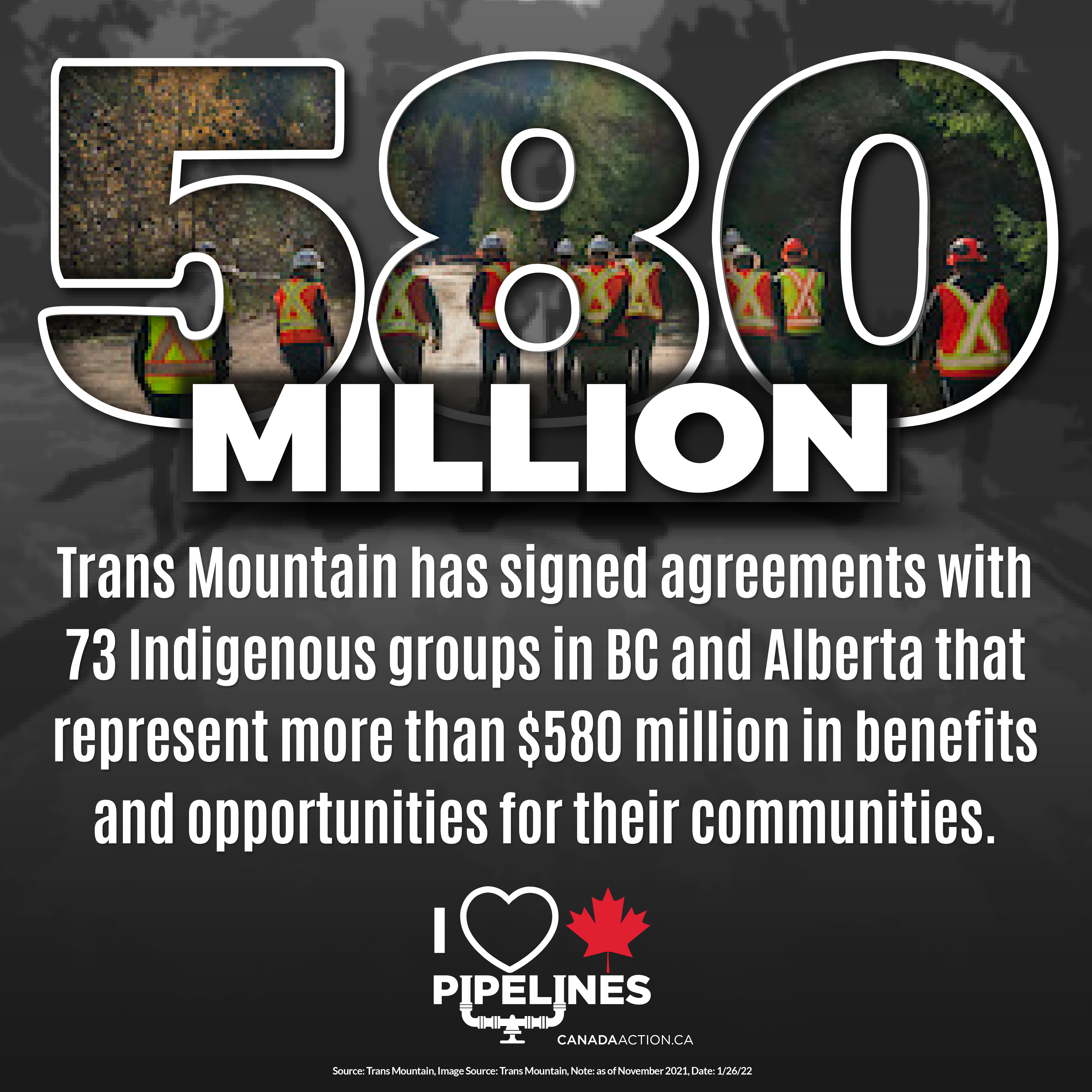 Indigenous Infographics - Canada Action