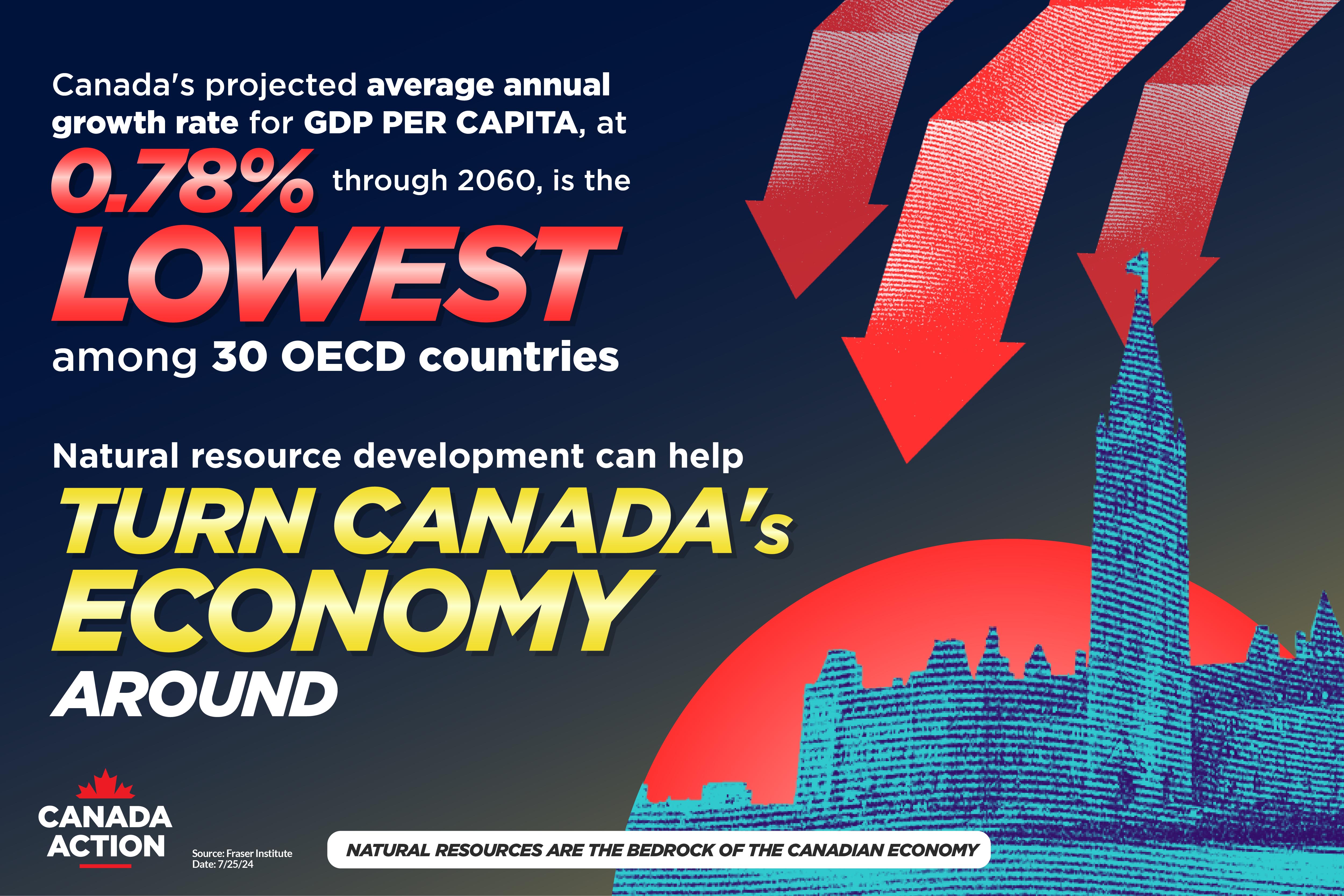 Canadian Economy Infographics - Canada Action