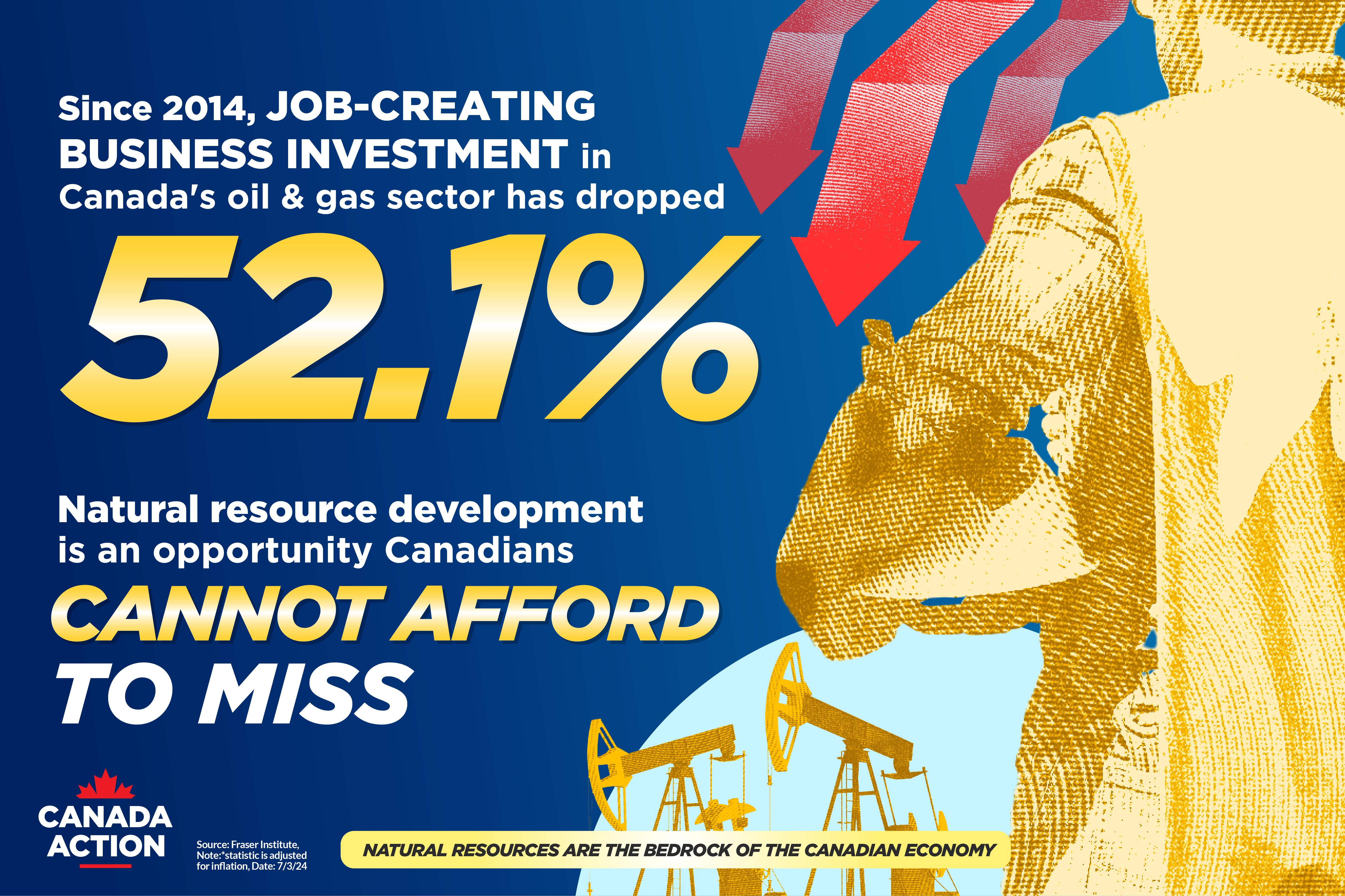 Canadian Economy Infographics - Canada Action