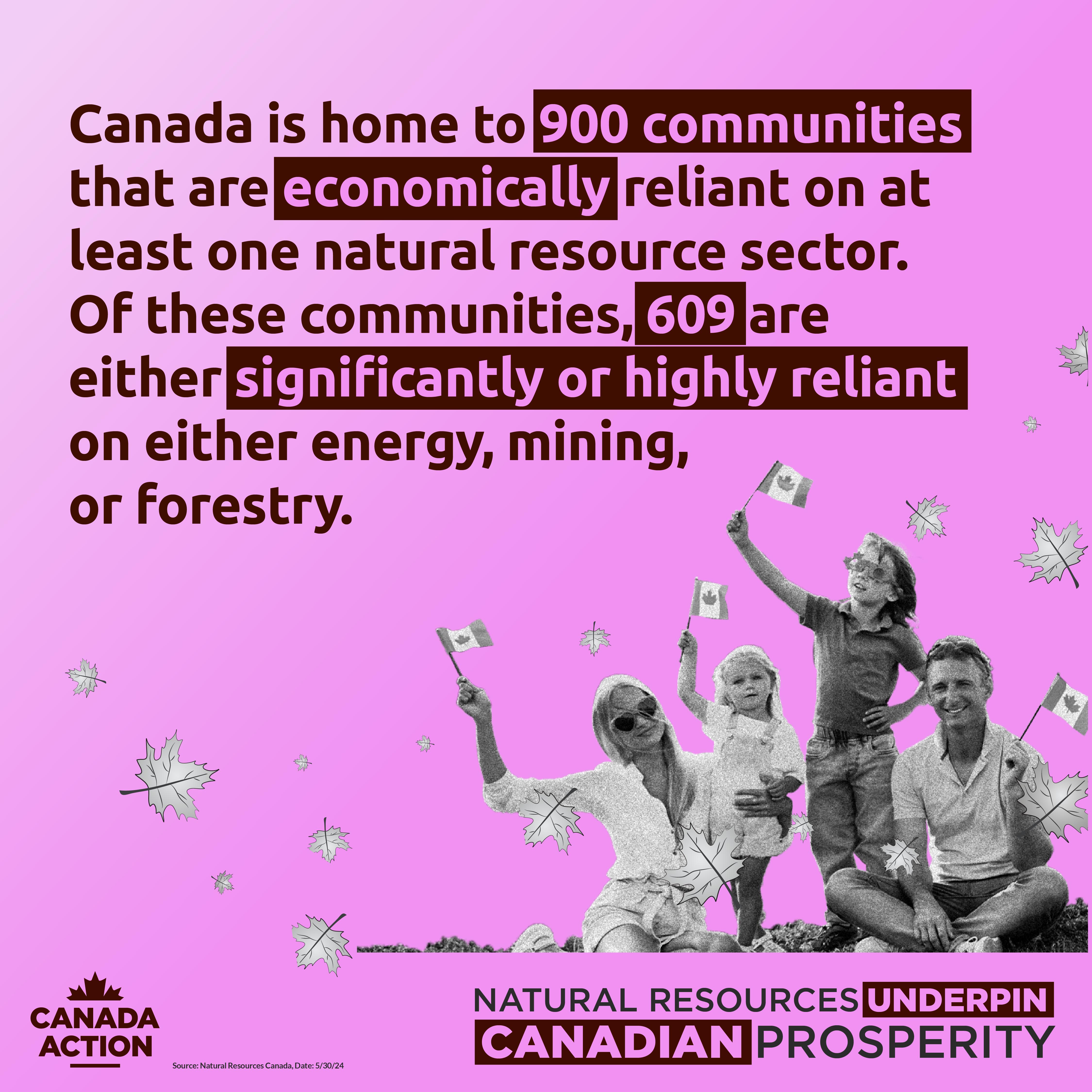 Canadian Economy Infographics - Canada Action