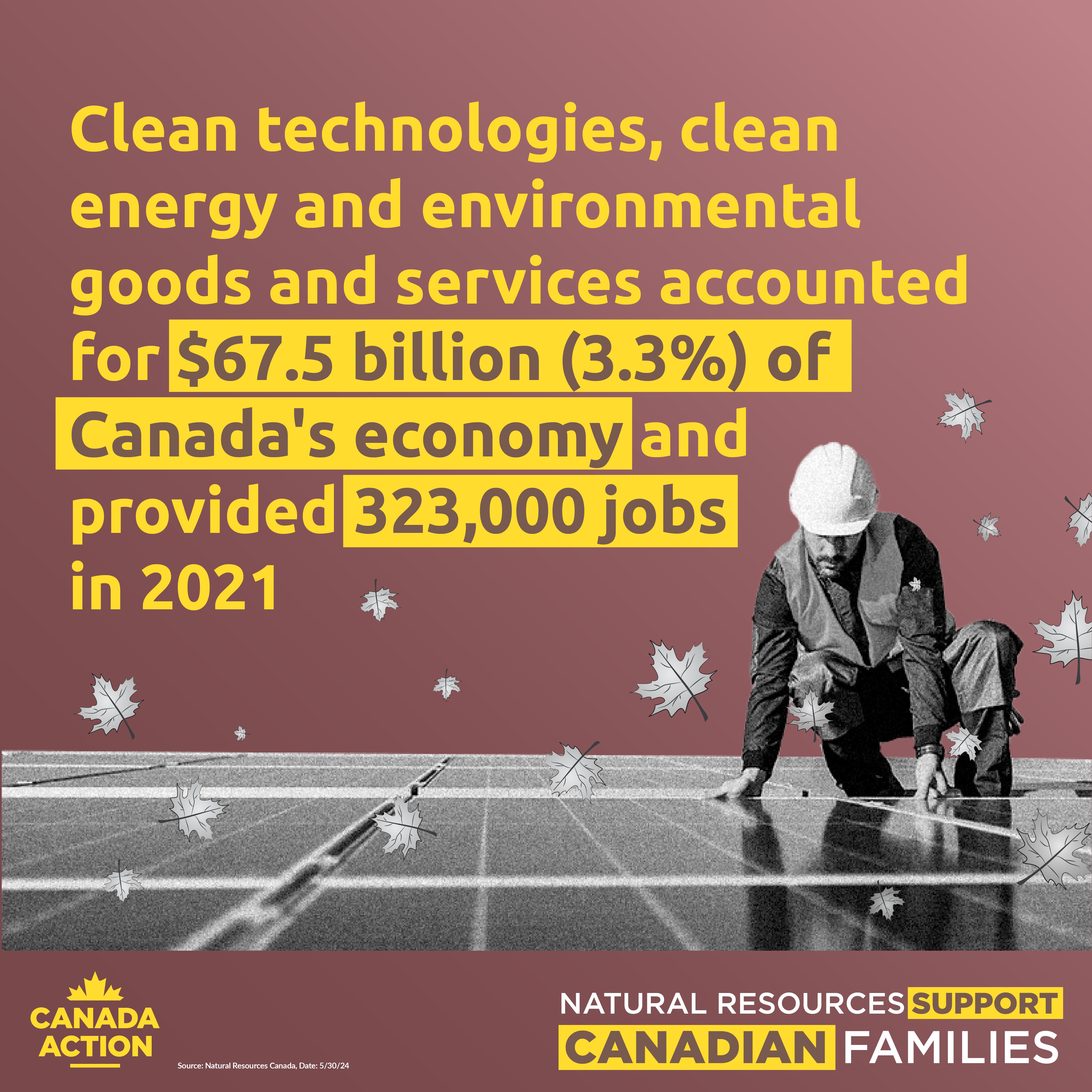Canadian Economy Infographics - Canada Action