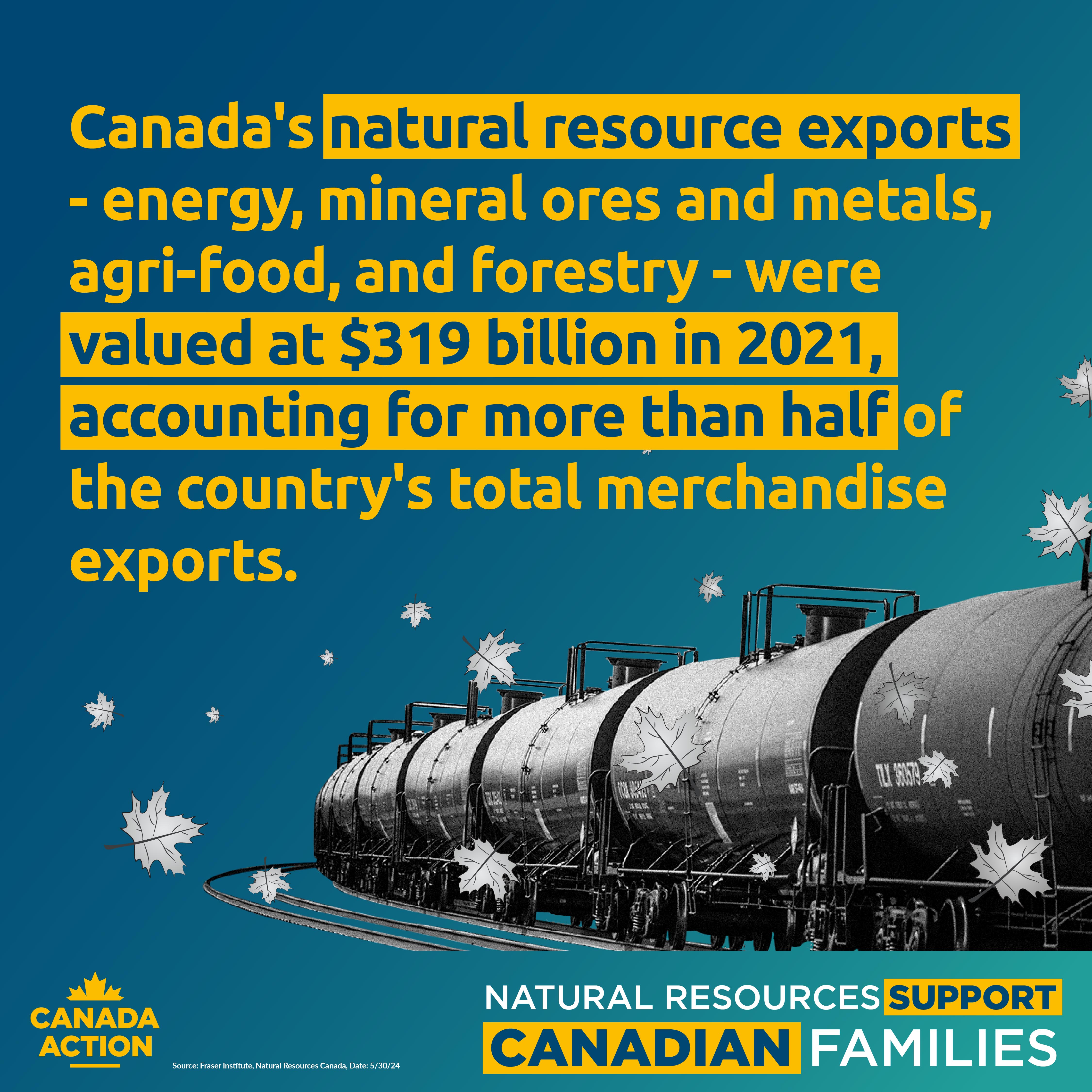 Canadian Economy Infographics - Canada Action