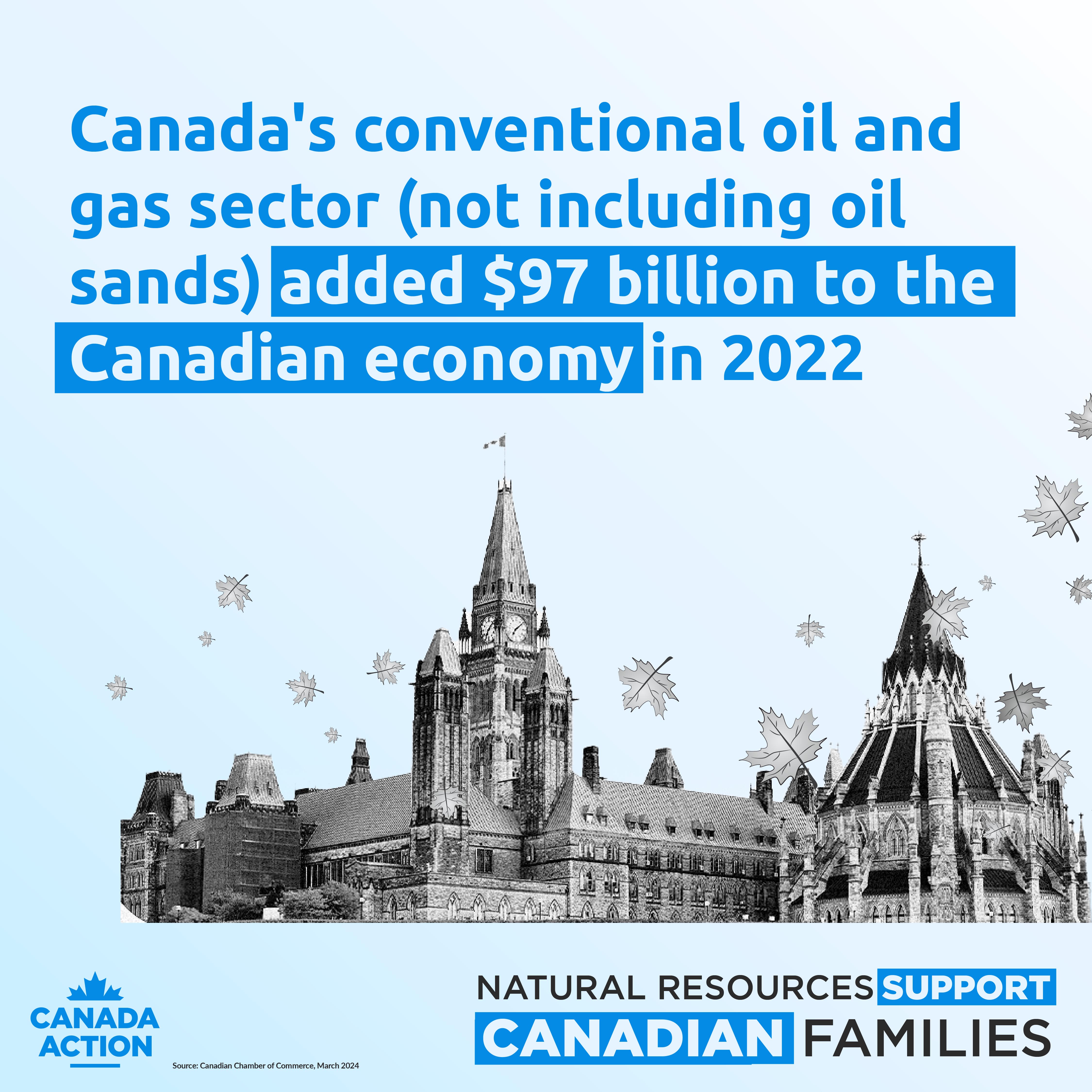 Economy Infographics - Canada Action