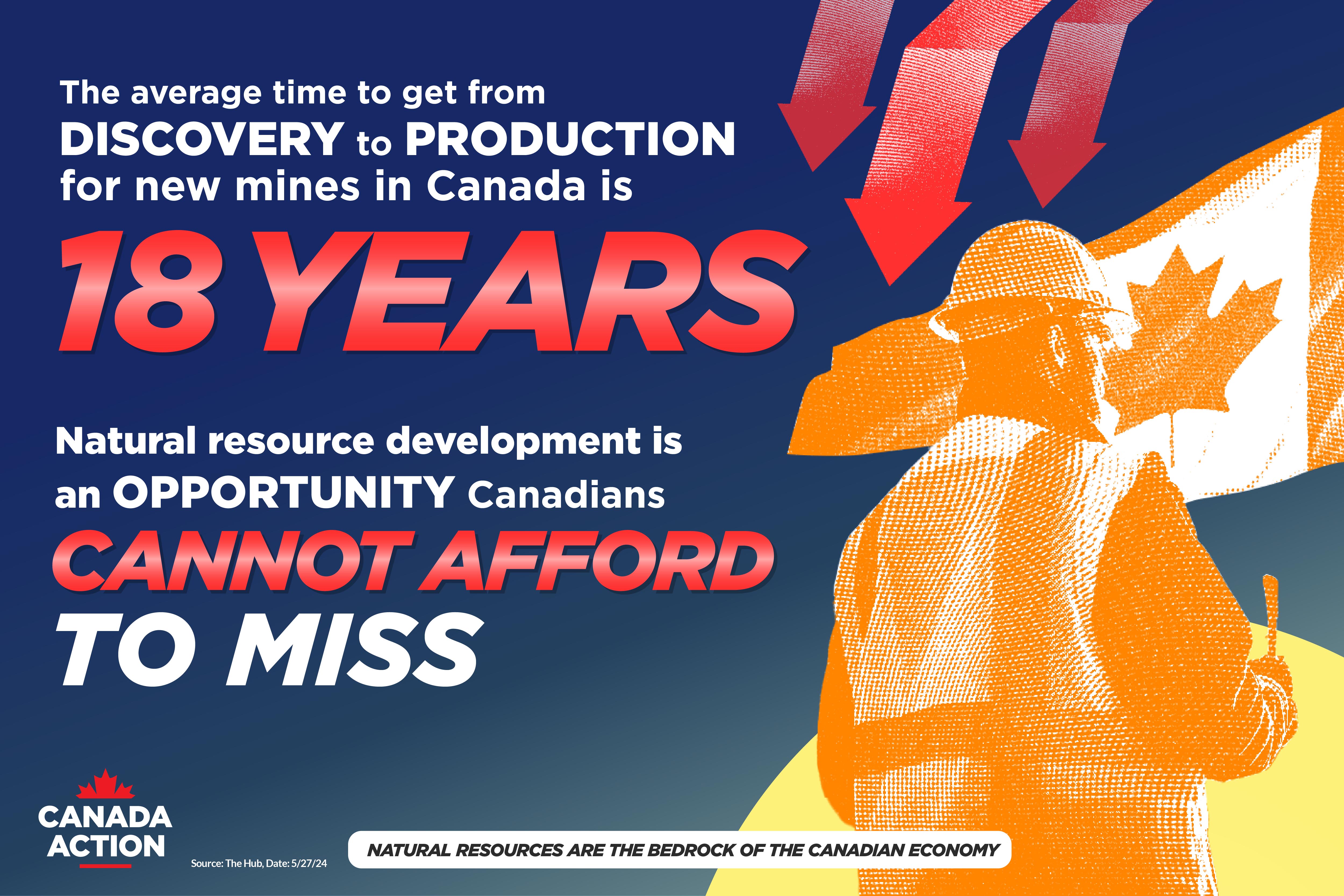 Canadian Economy Infographics - Canada Action
