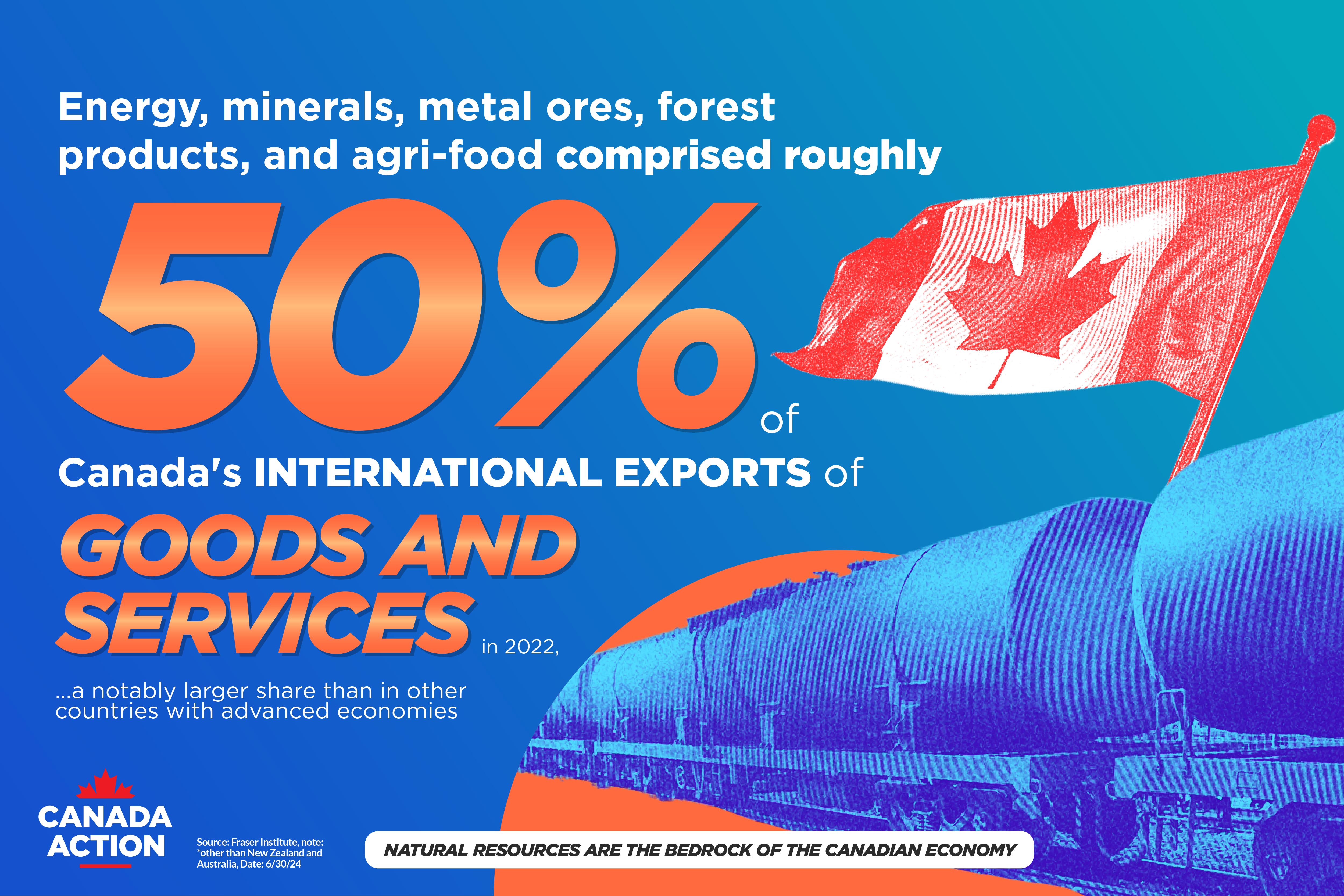 Canadian Economy Infographics - Canada Action