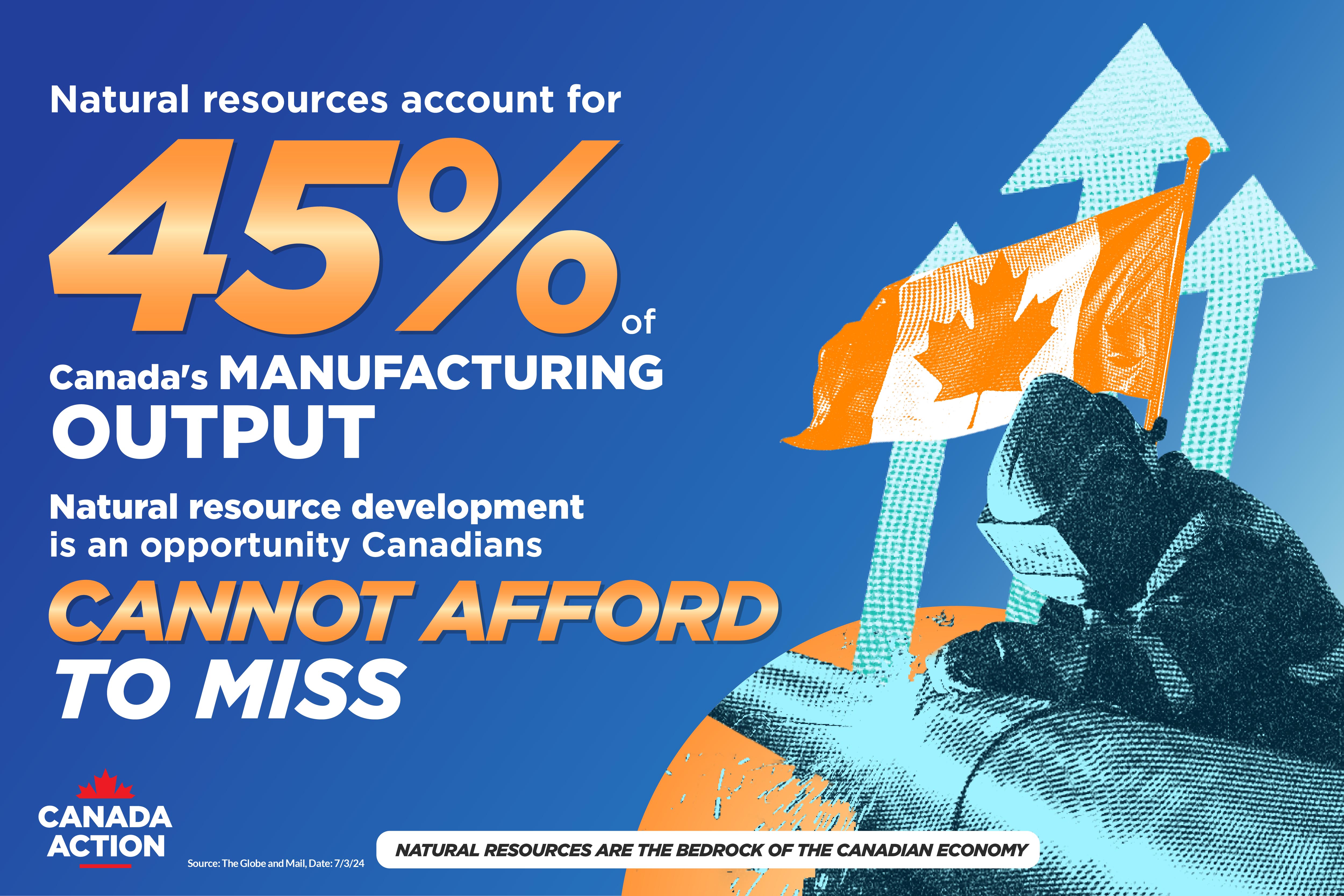 Canadian Economy Infographics - Canada Action