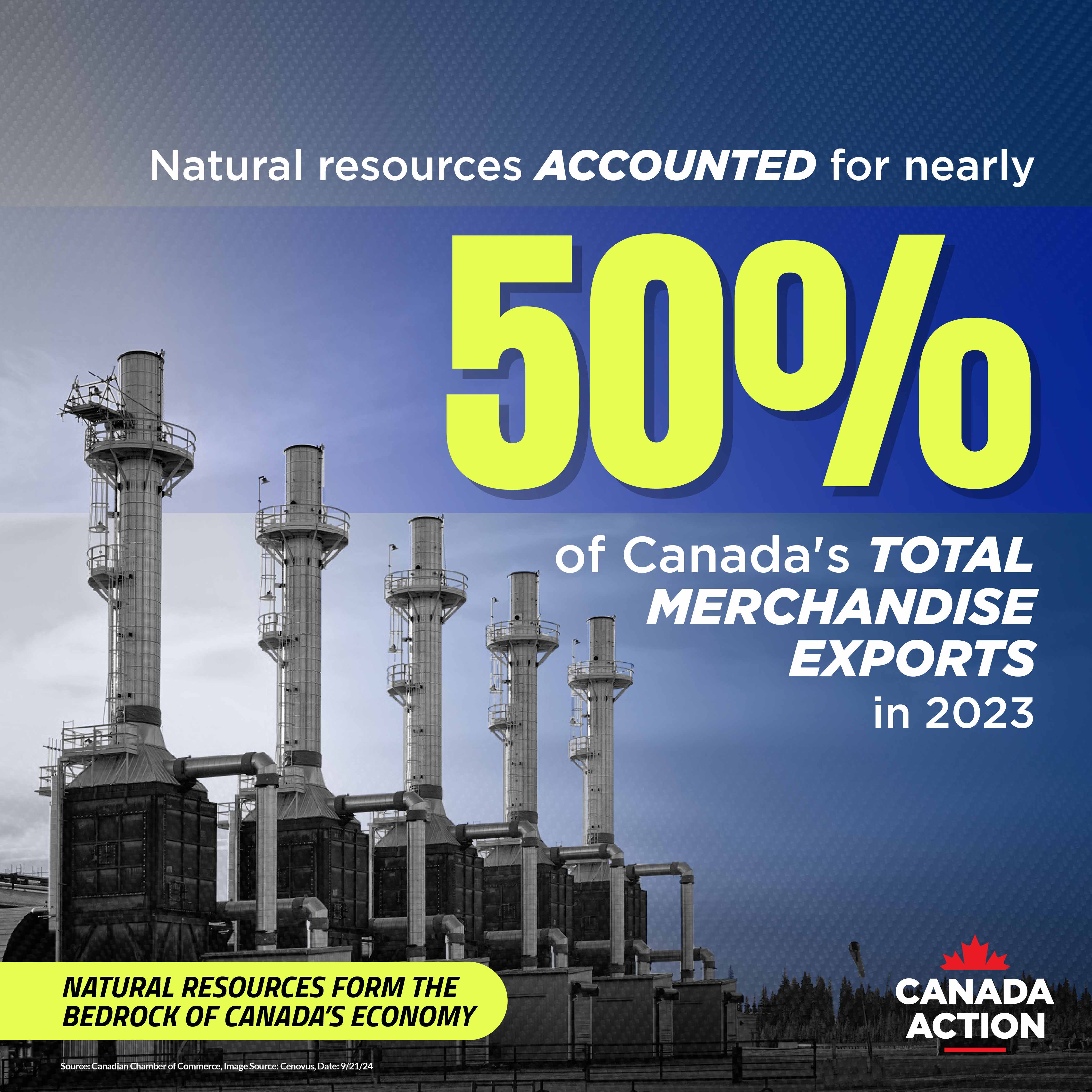 Canadian Economy Infographics - Canada Action
