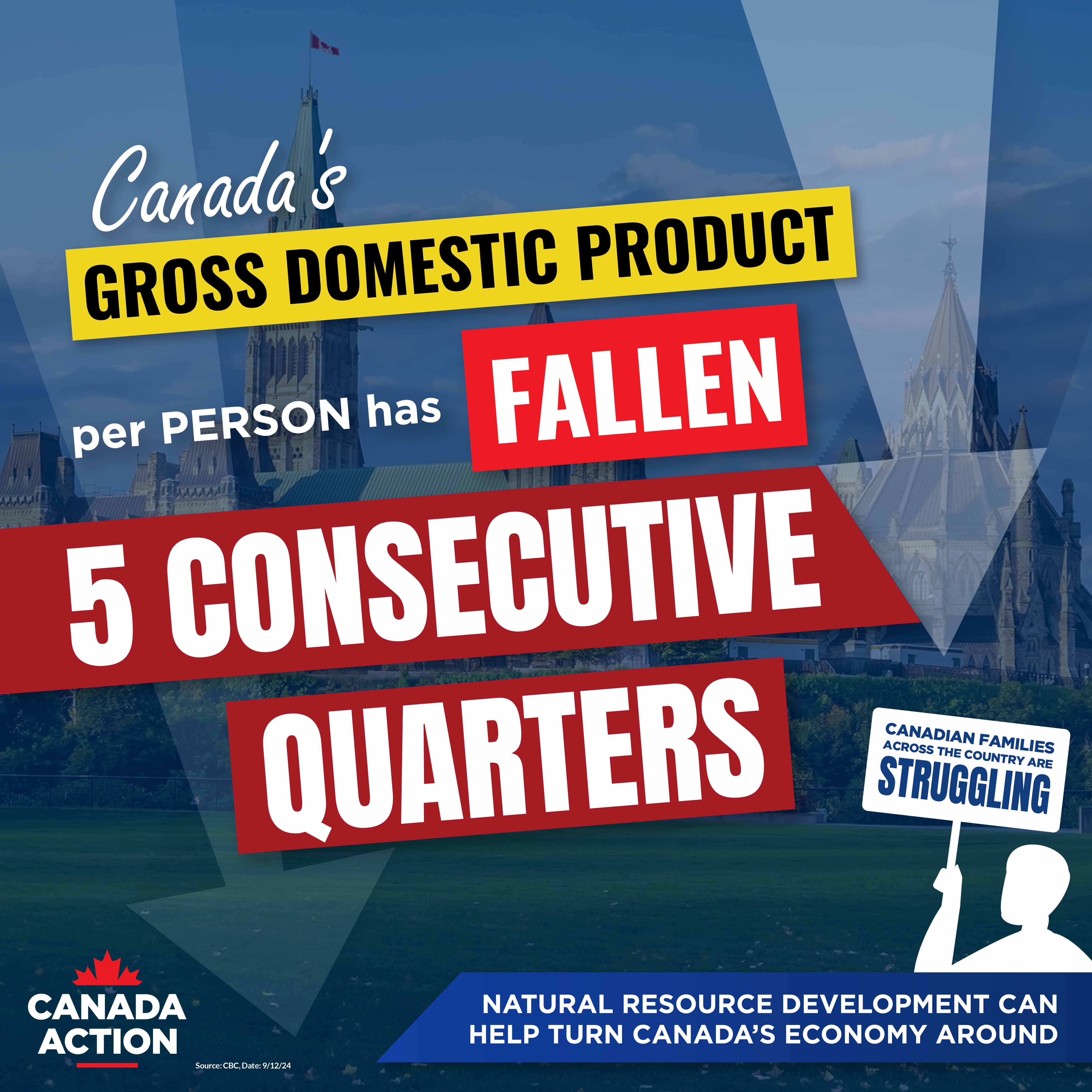 Canadian Economy Infographics - Canada Action