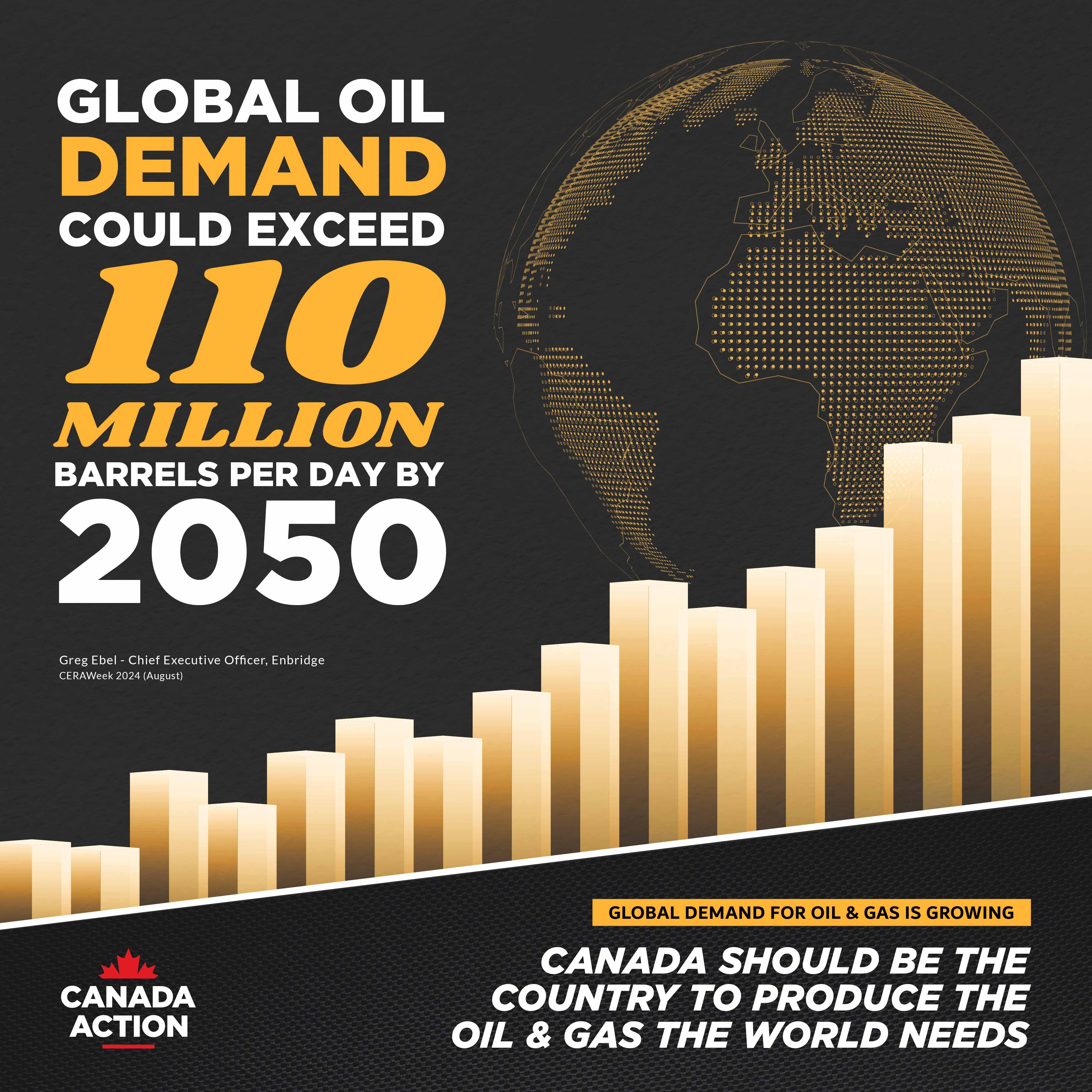 Oil Infographics - Canada Action
