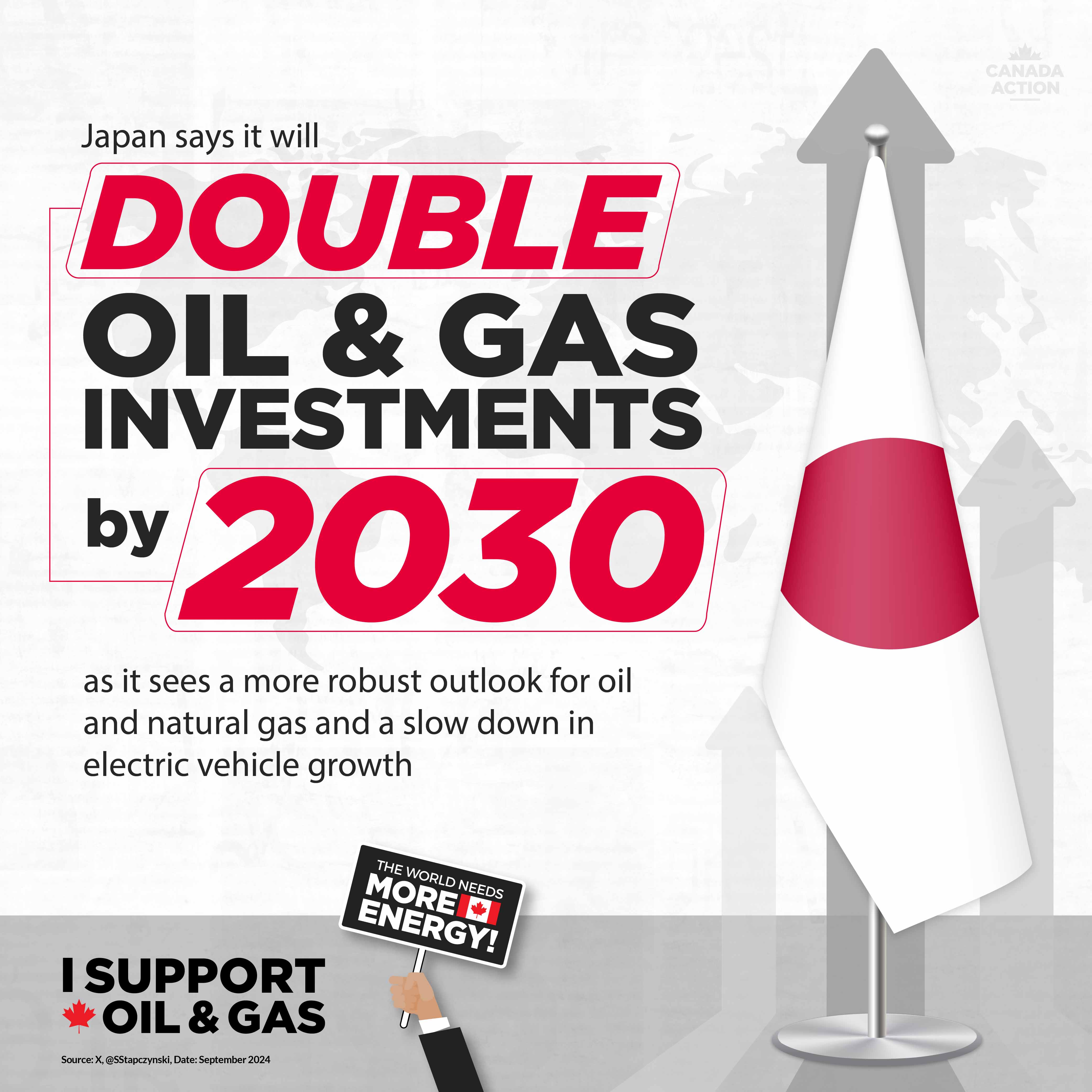 Oil Infographics - Canada Action
