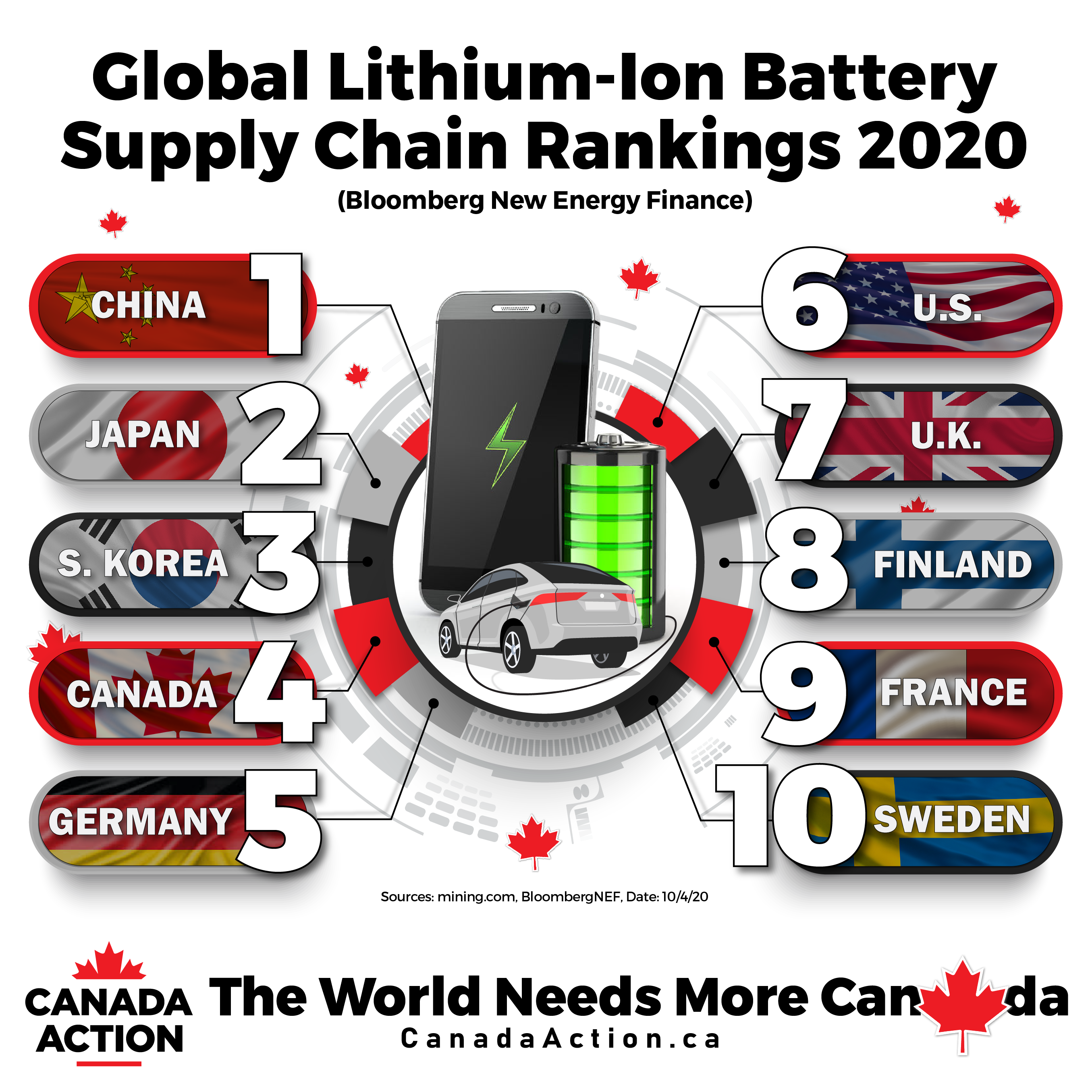 Renewables Infographics - Canada Action